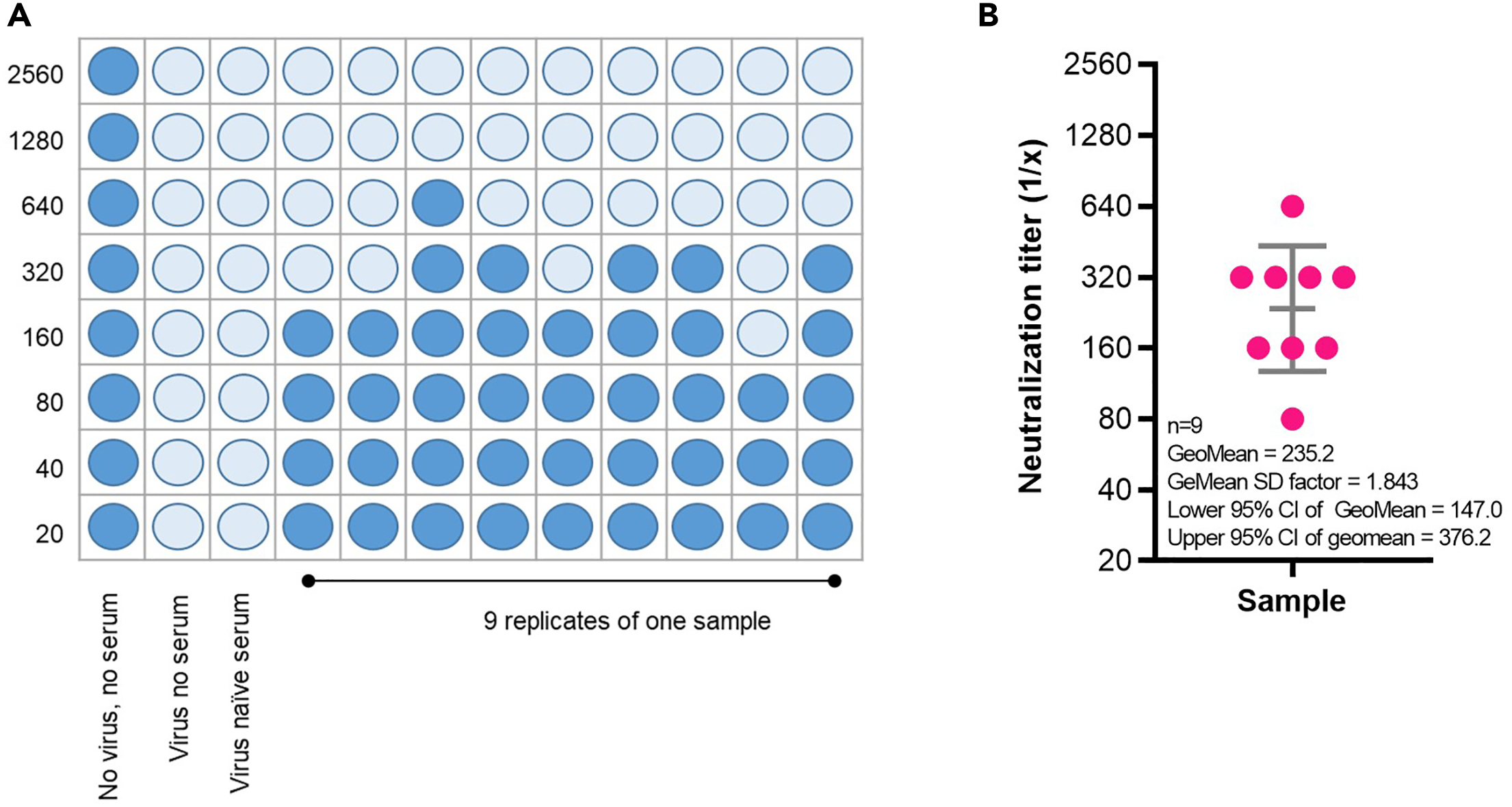 Cell Press: STAR Protocols