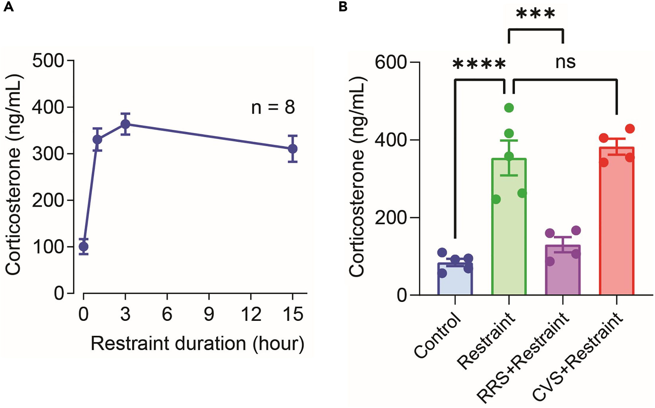 Cell Press: STAR Protocols
