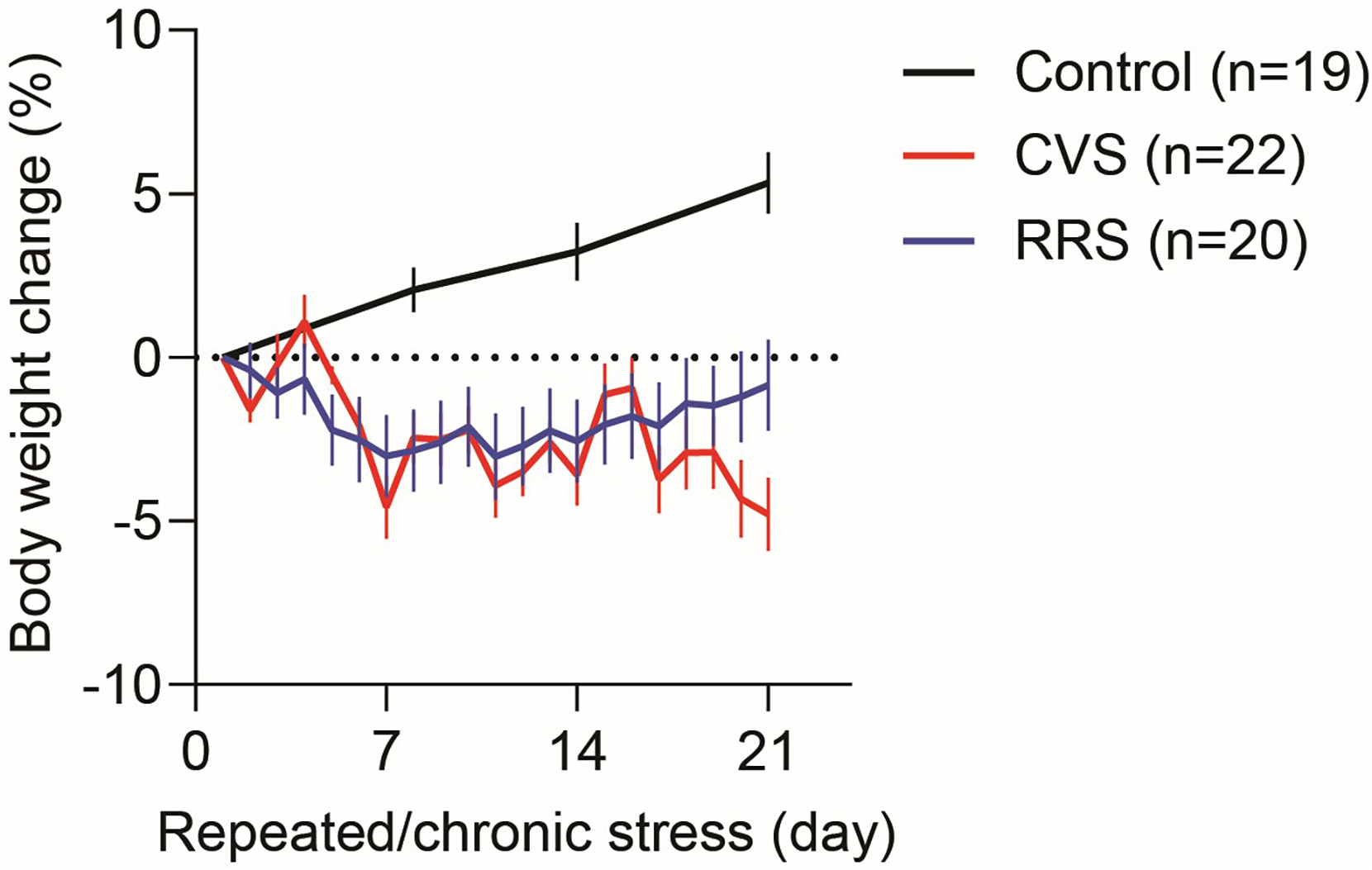 Cell Press: STAR Protocols