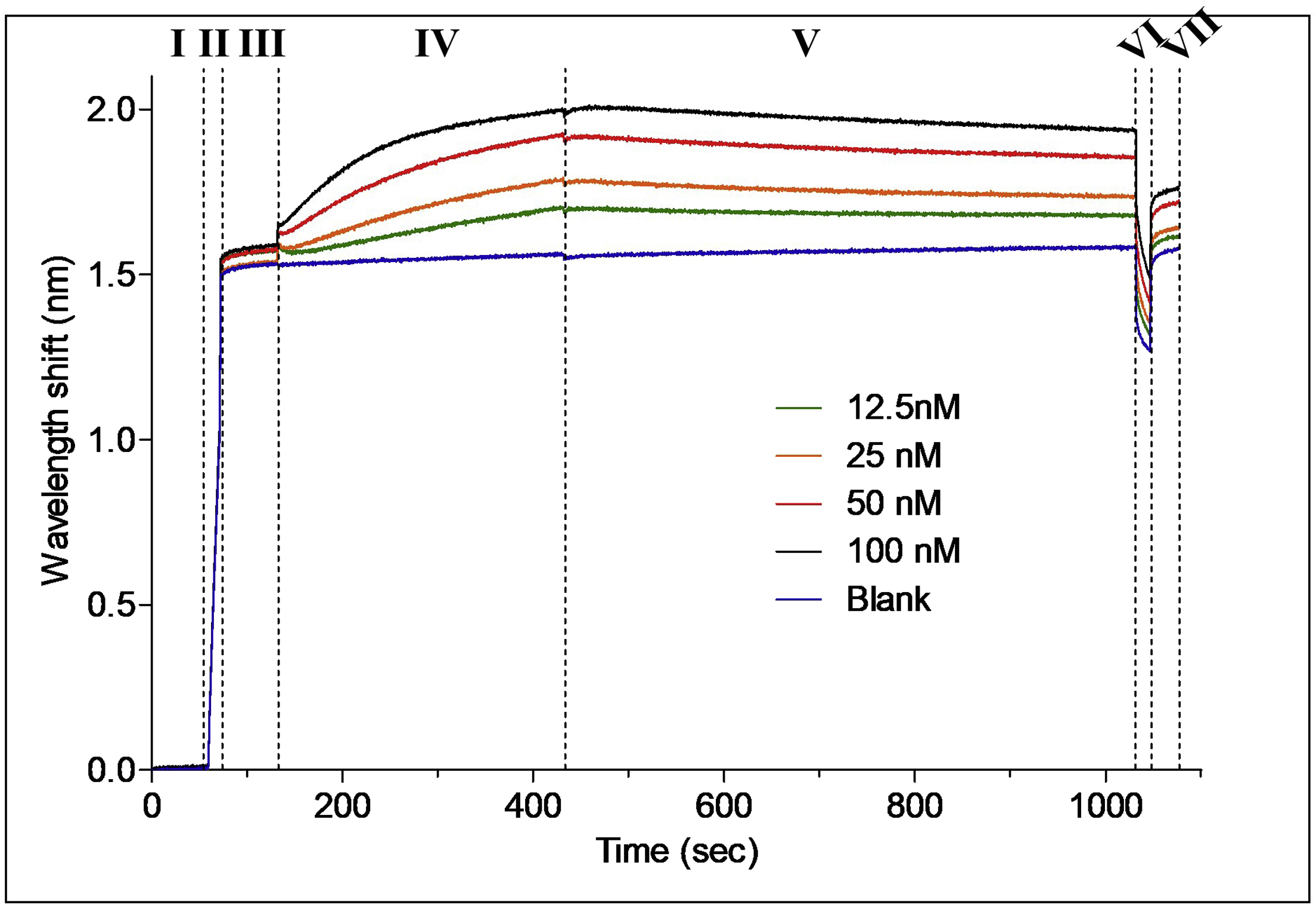 Cell Press: STAR Protocols