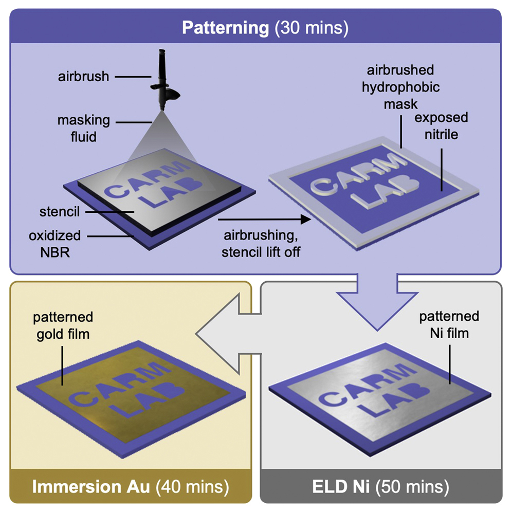 Cell Press: STAR Protocols