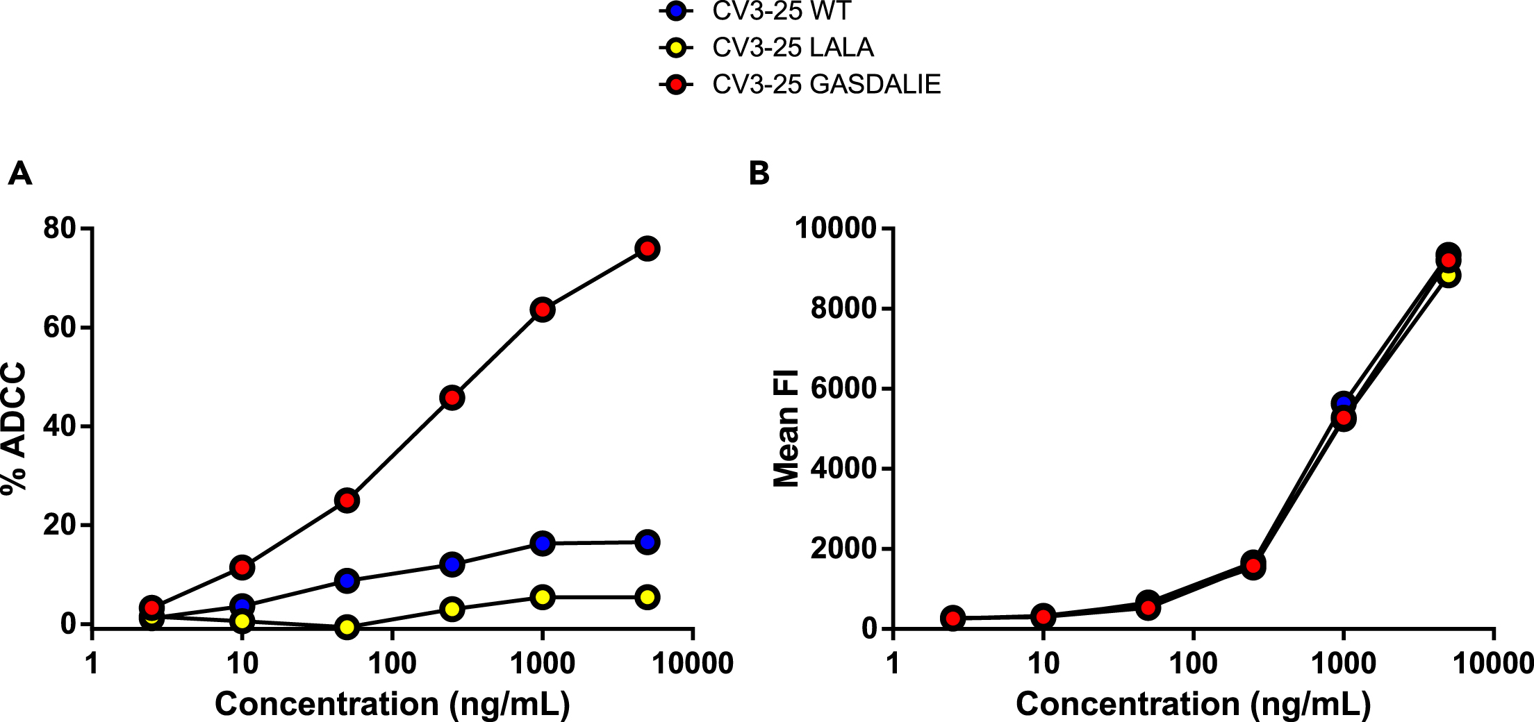 Cell Press: STAR Protocols