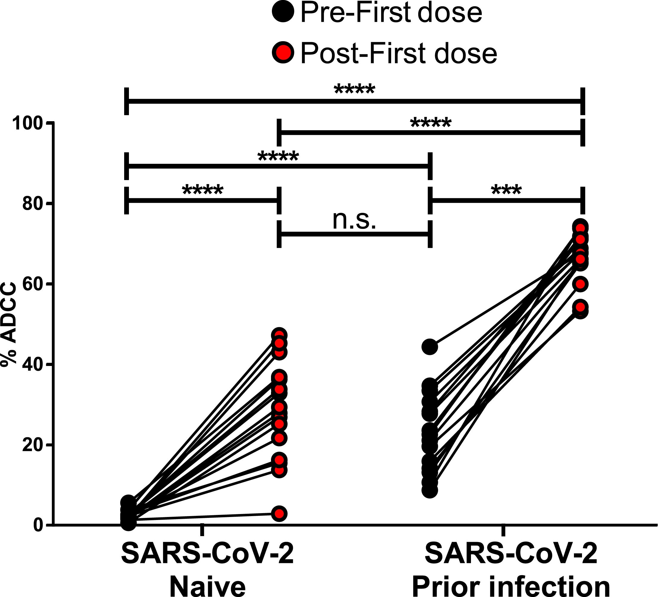 Cell Press: STAR Protocols
