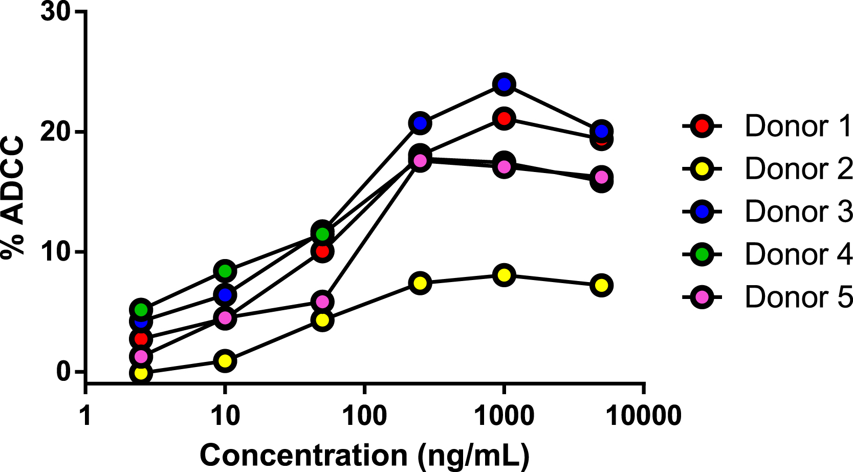 Cell Press: STAR Protocols