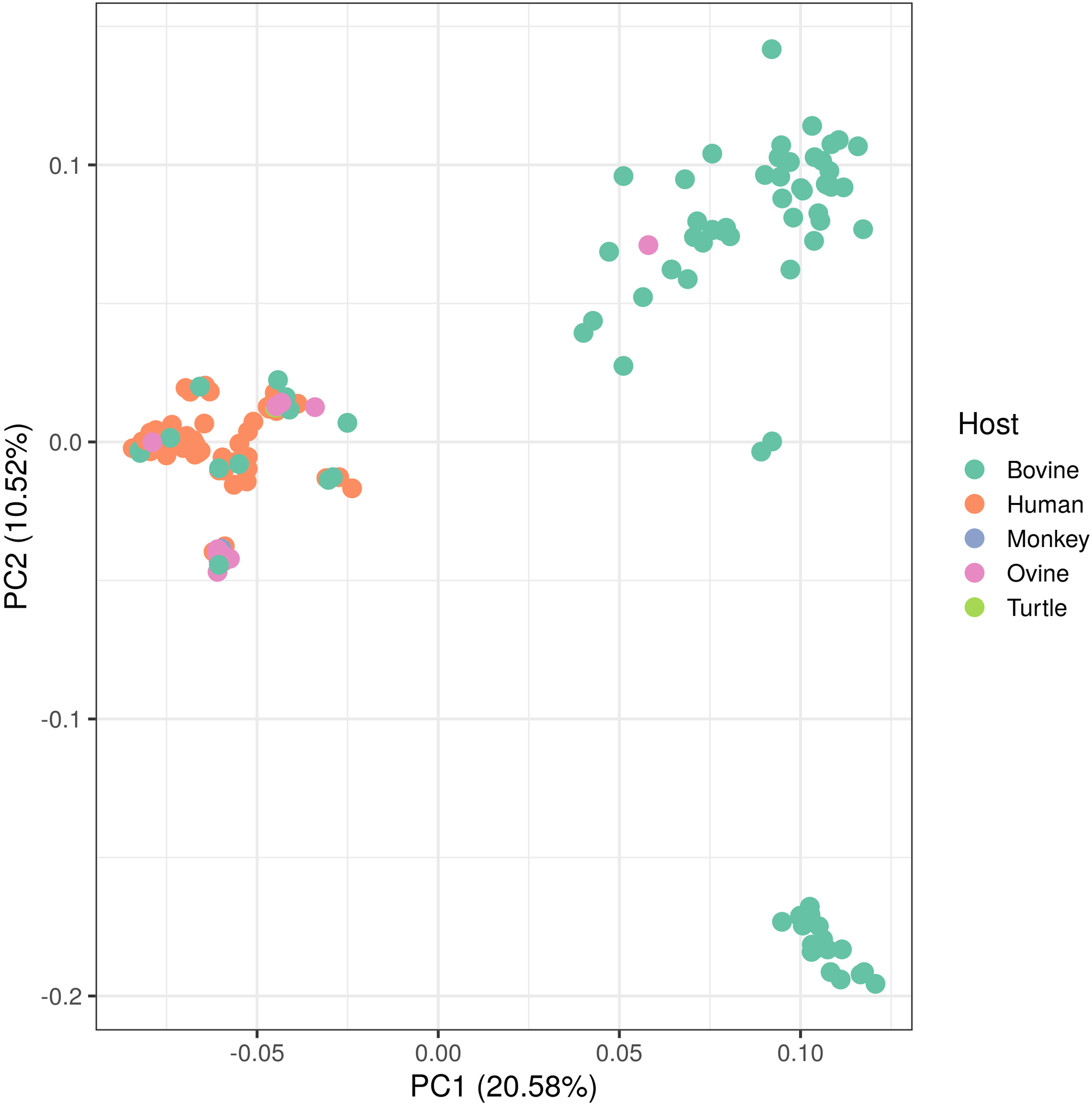 Cell Press: STAR Protocols