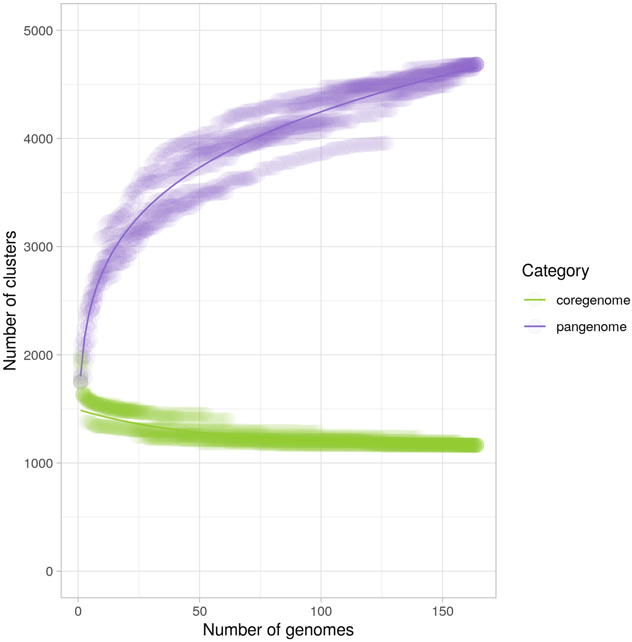 Cell Press: STAR Protocols