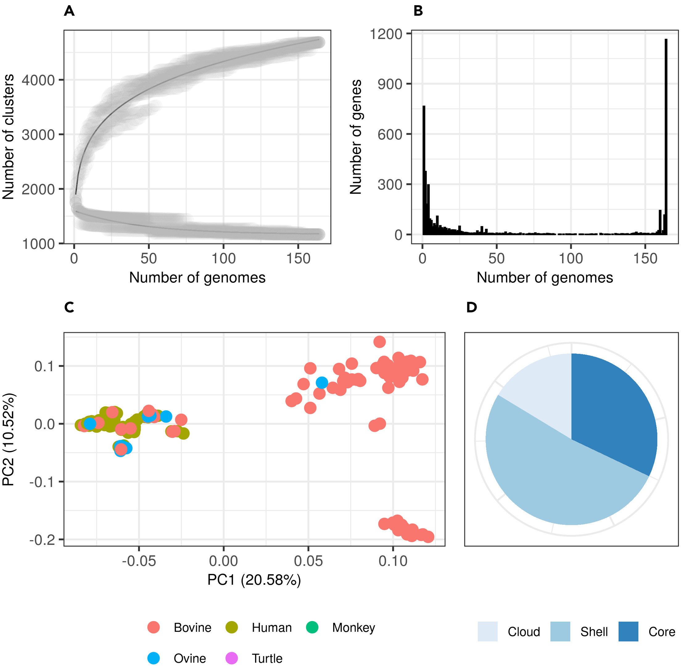 Cell Press: STAR Protocols