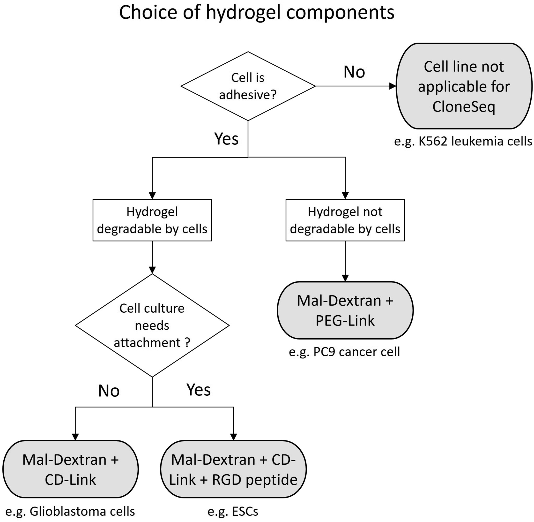 Cell Press: STAR Protocols