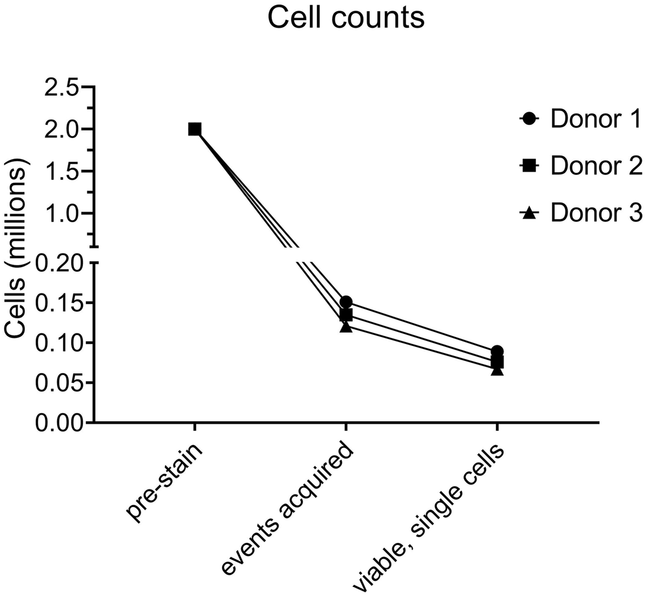 Cell Press: STAR Protocols