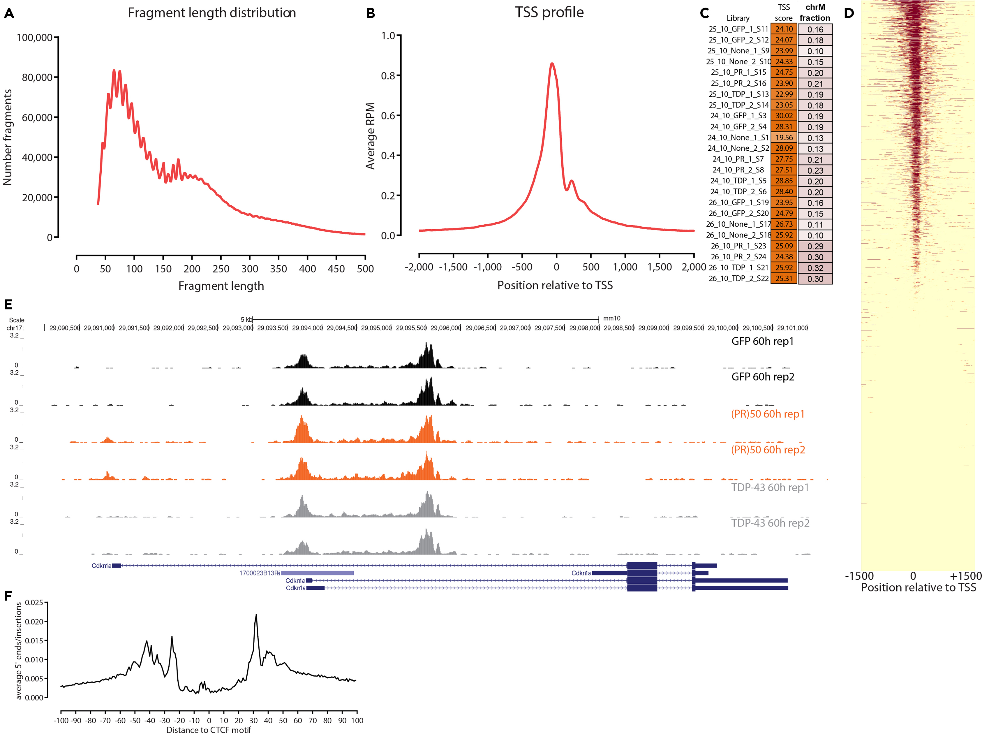 Cell Press: STAR Protocols