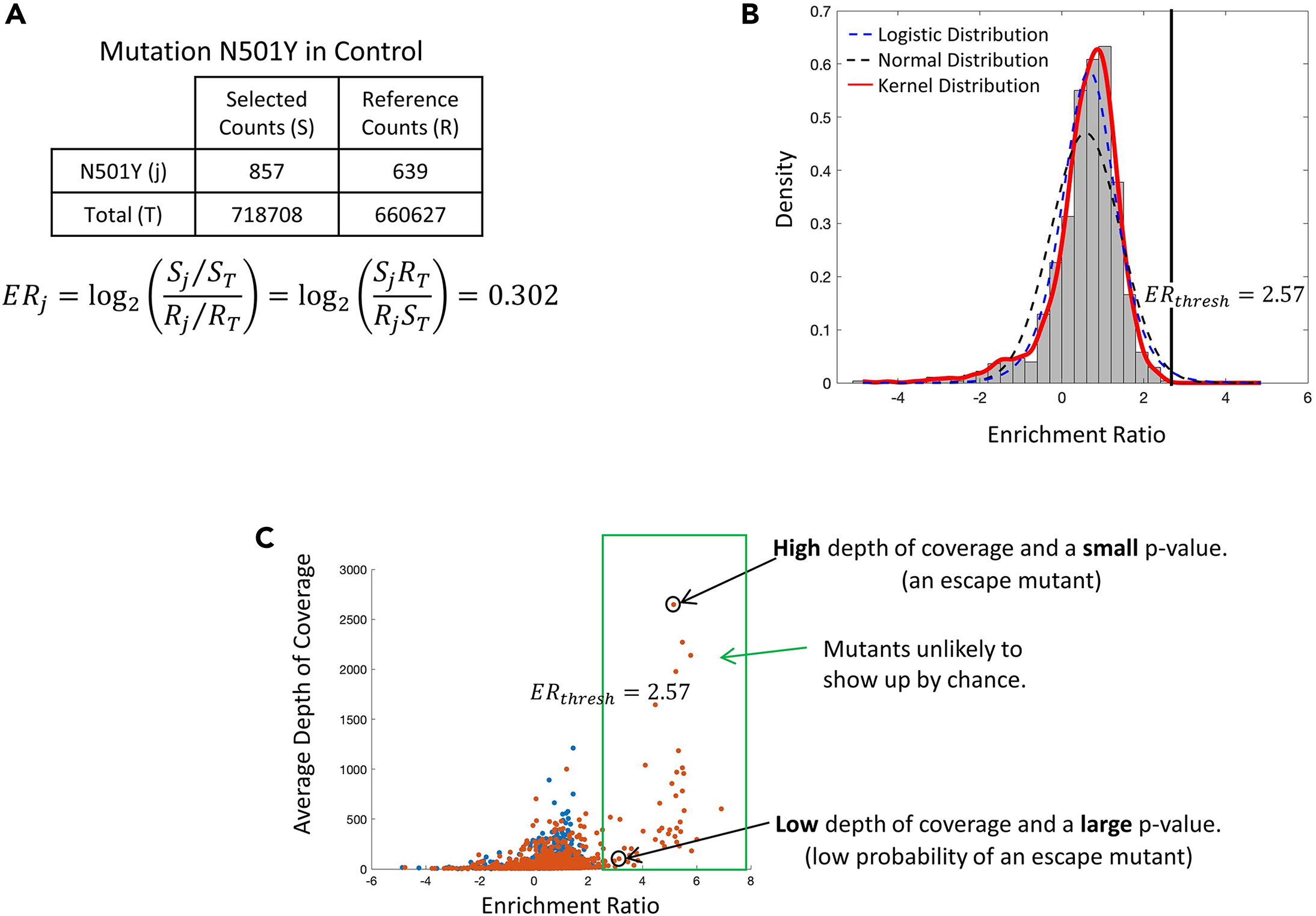 Cell Press: STAR Protocols