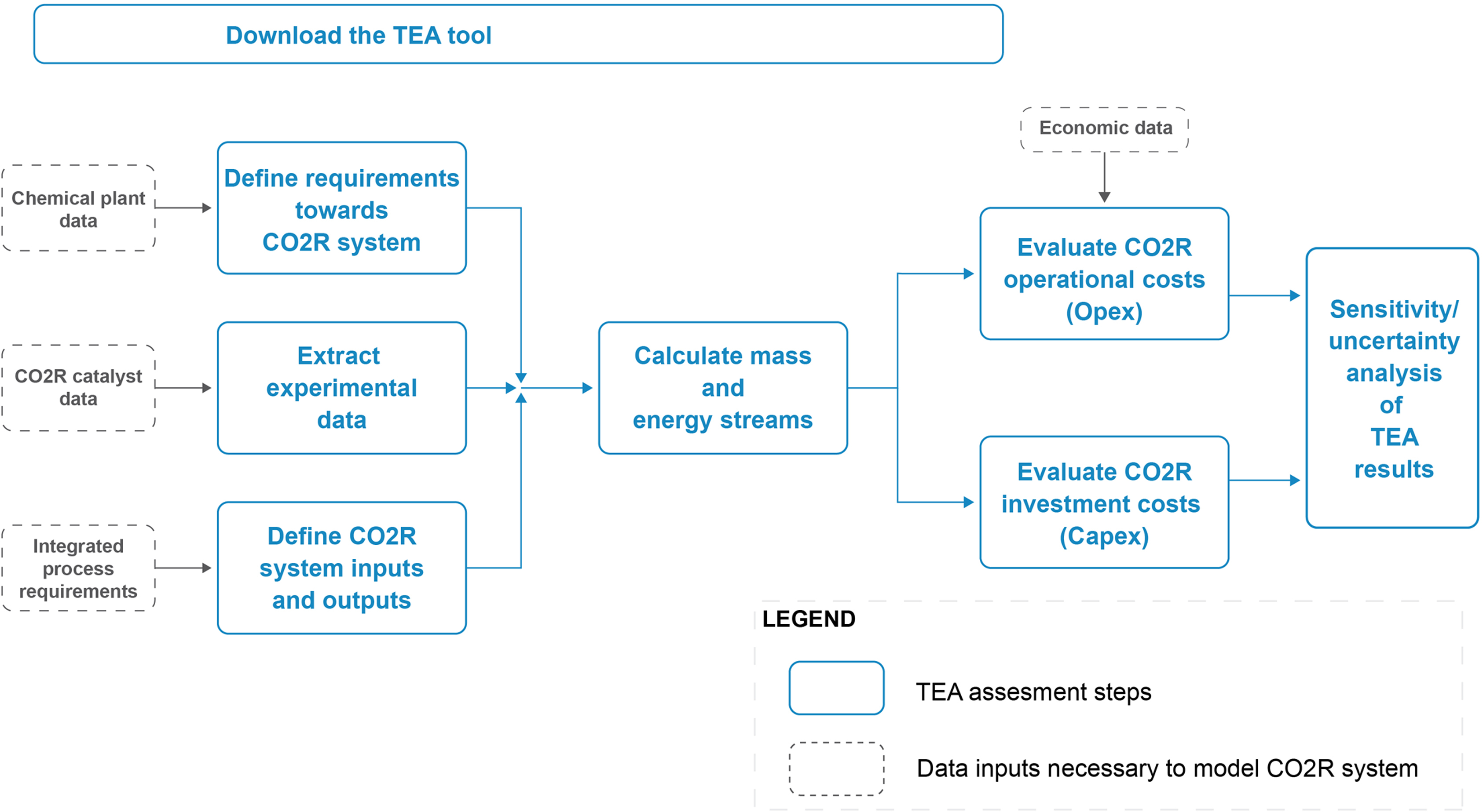 Cell Press: STAR Protocols