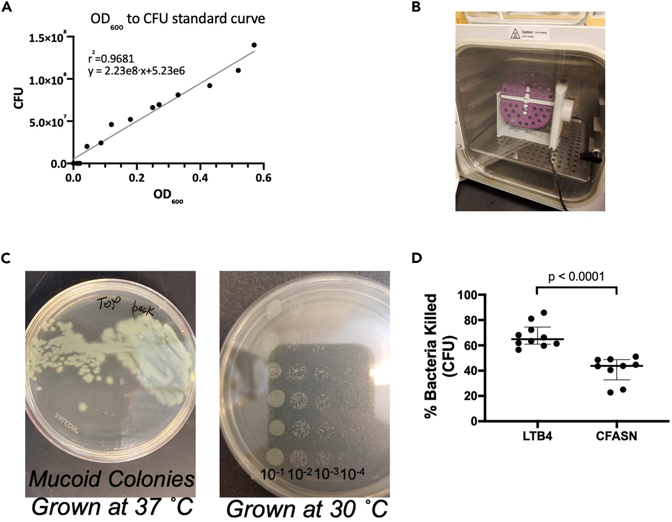 Cell Press: STAR Protocols