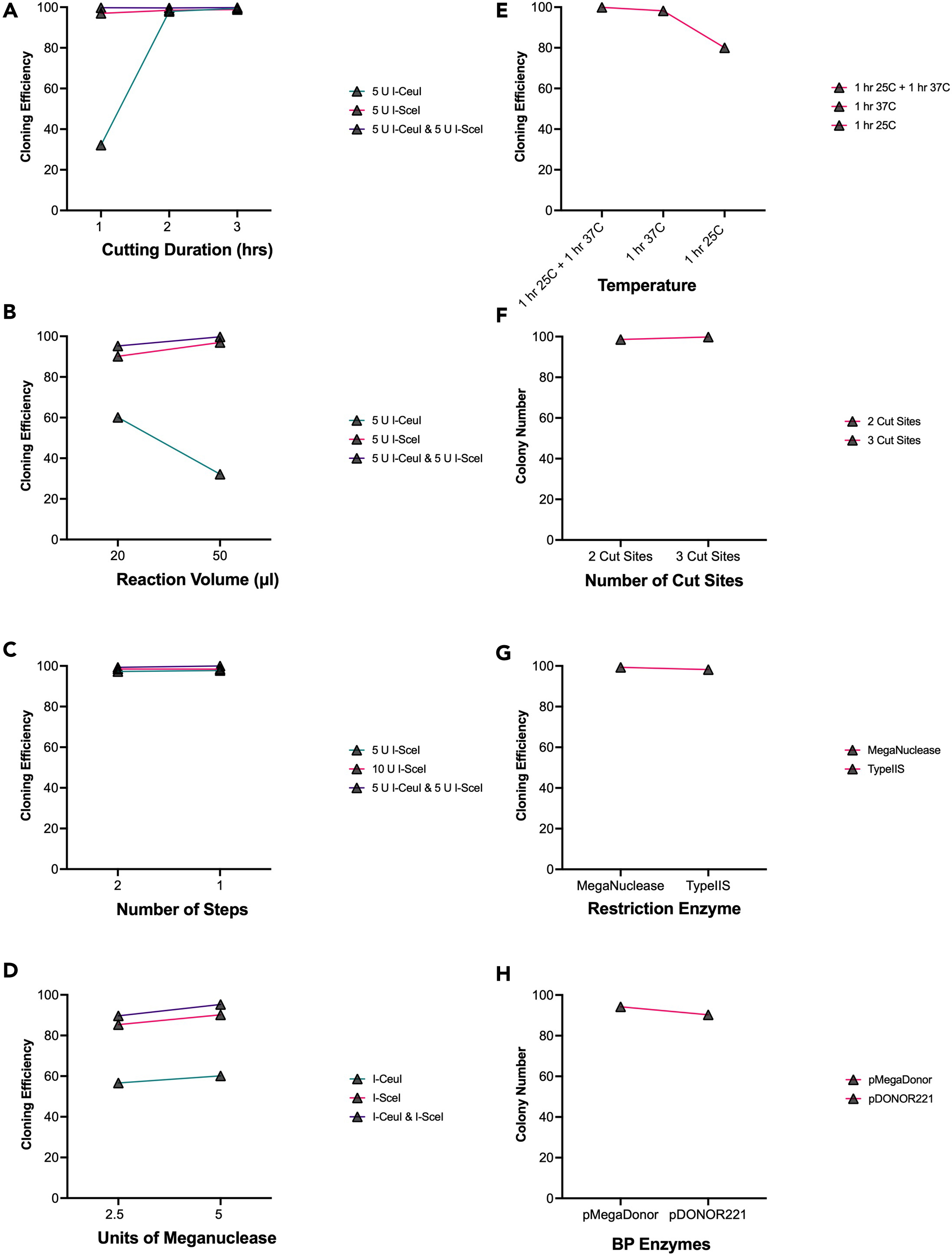 Cell Press: STAR Protocols