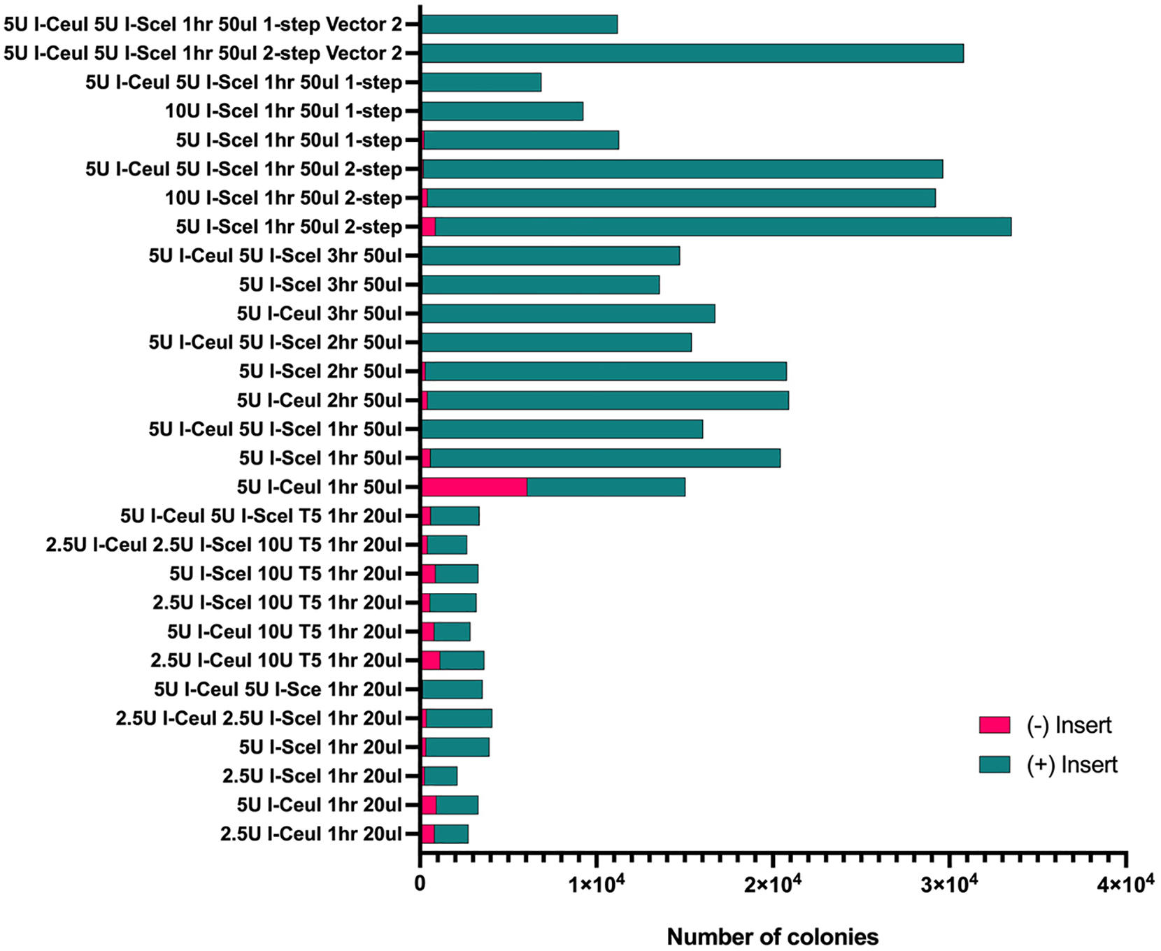 Cell Press: STAR Protocols