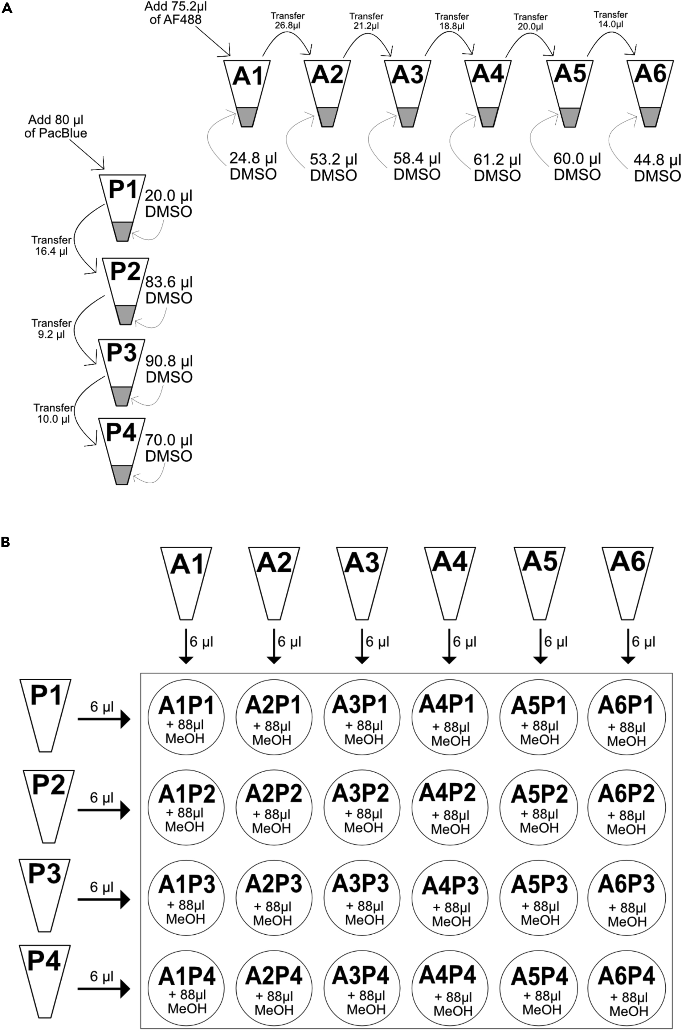 Cell Press: STAR Protocols