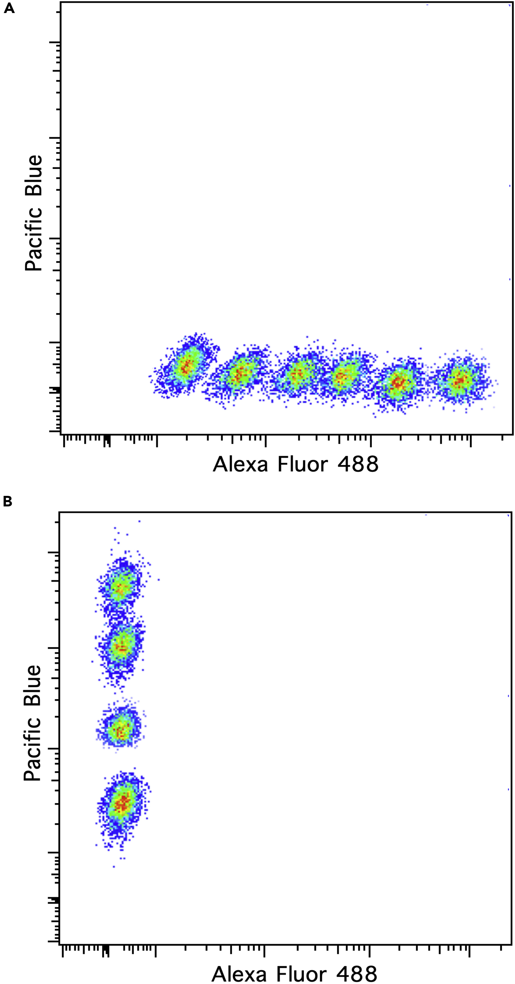 Cell Press: STAR Protocols