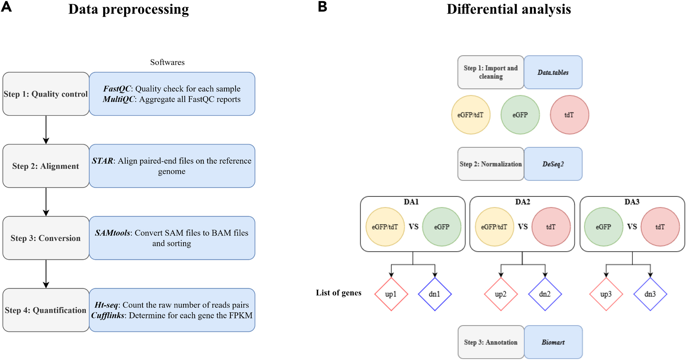 Cell Press: STAR Protocols