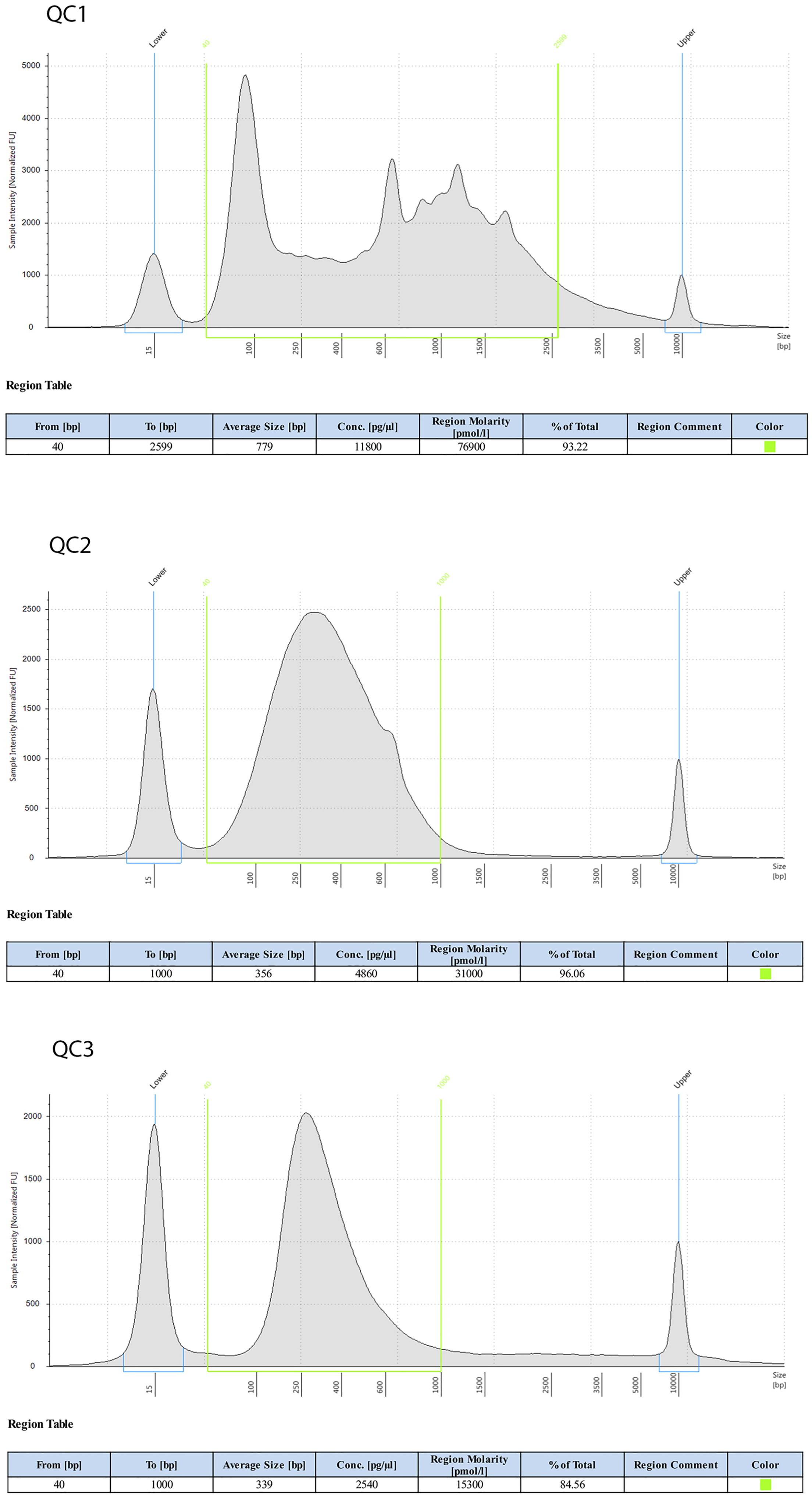 Cell Press: STAR Protocols