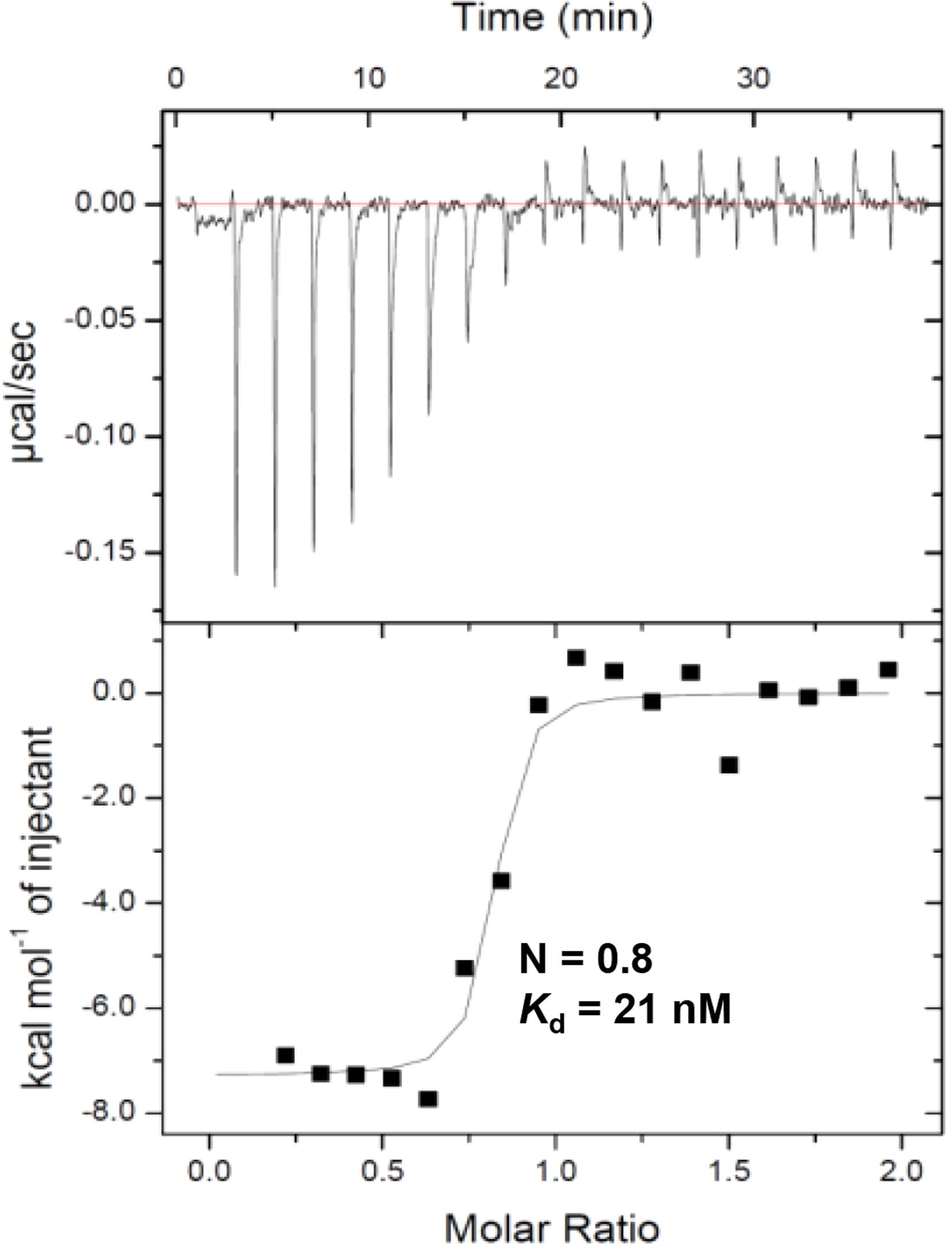 Cell Press: STAR Protocols