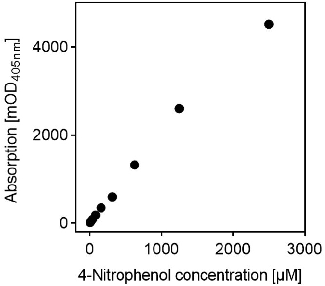 Cell Press: STAR Protocols