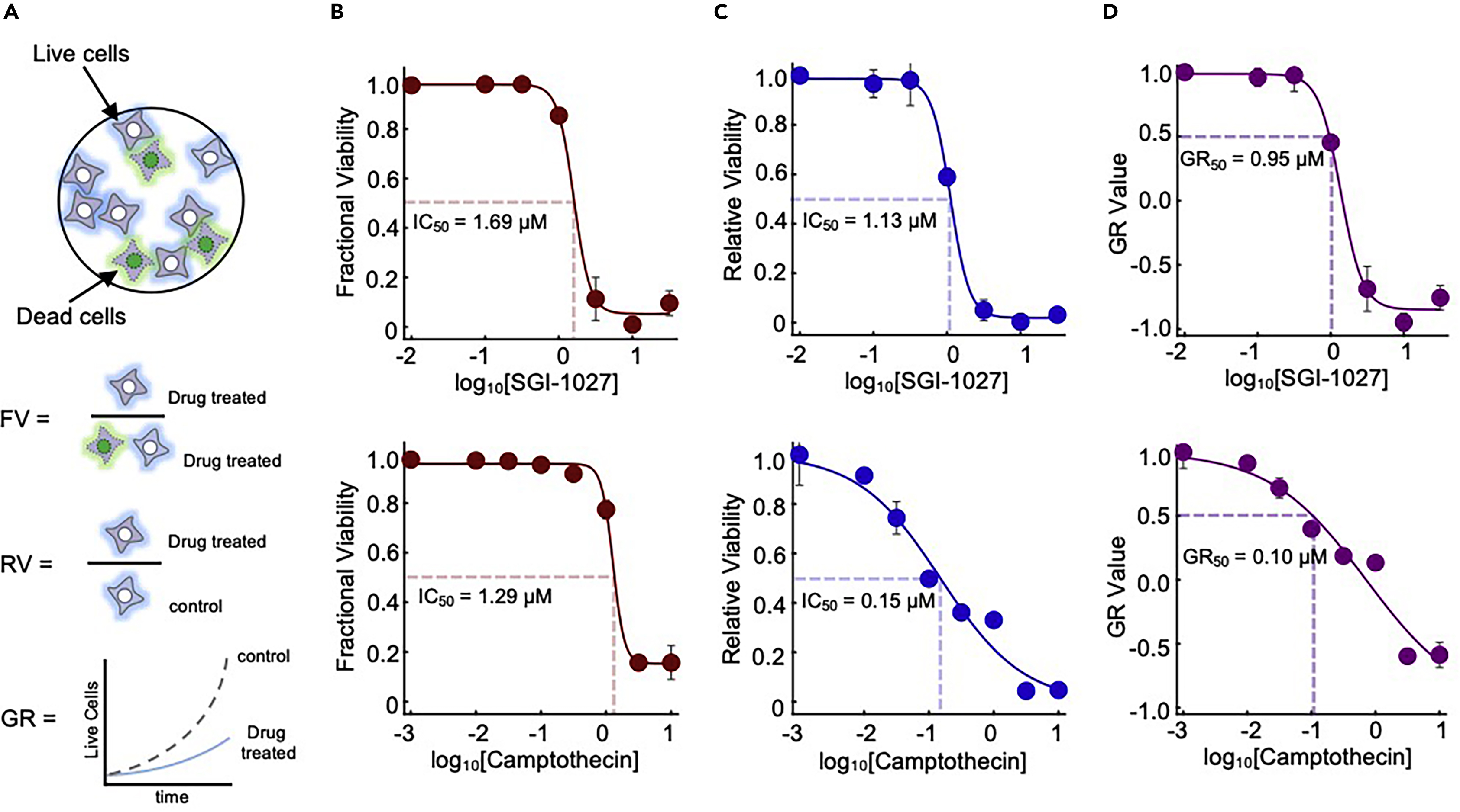 Cell Press: STAR Protocols