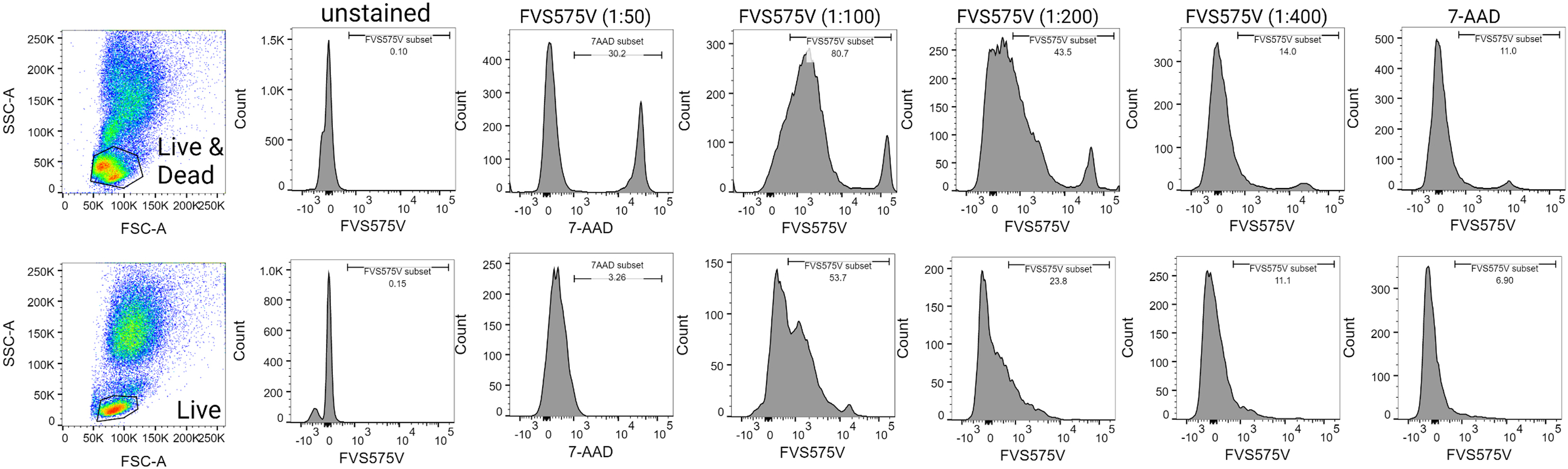 Cell Press: STAR Protocols