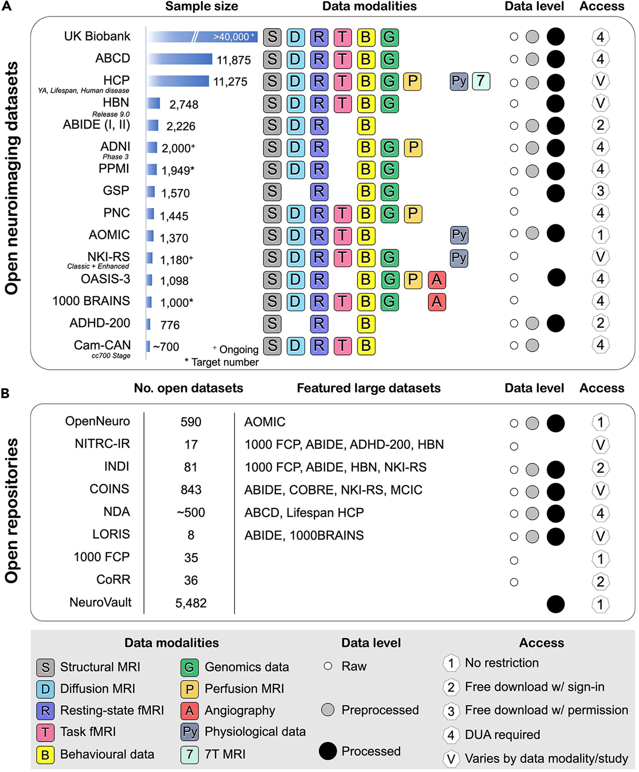 Cell Press: STAR Protocols