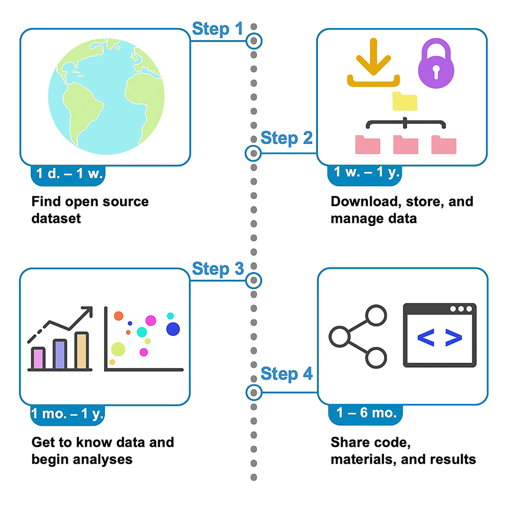 Cell Press: STAR Protocols