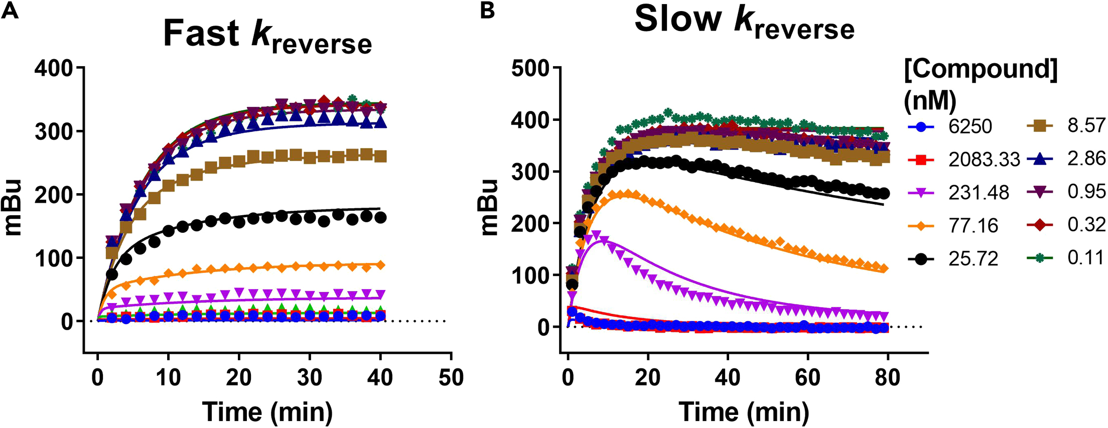 Cell Press: STAR Protocols