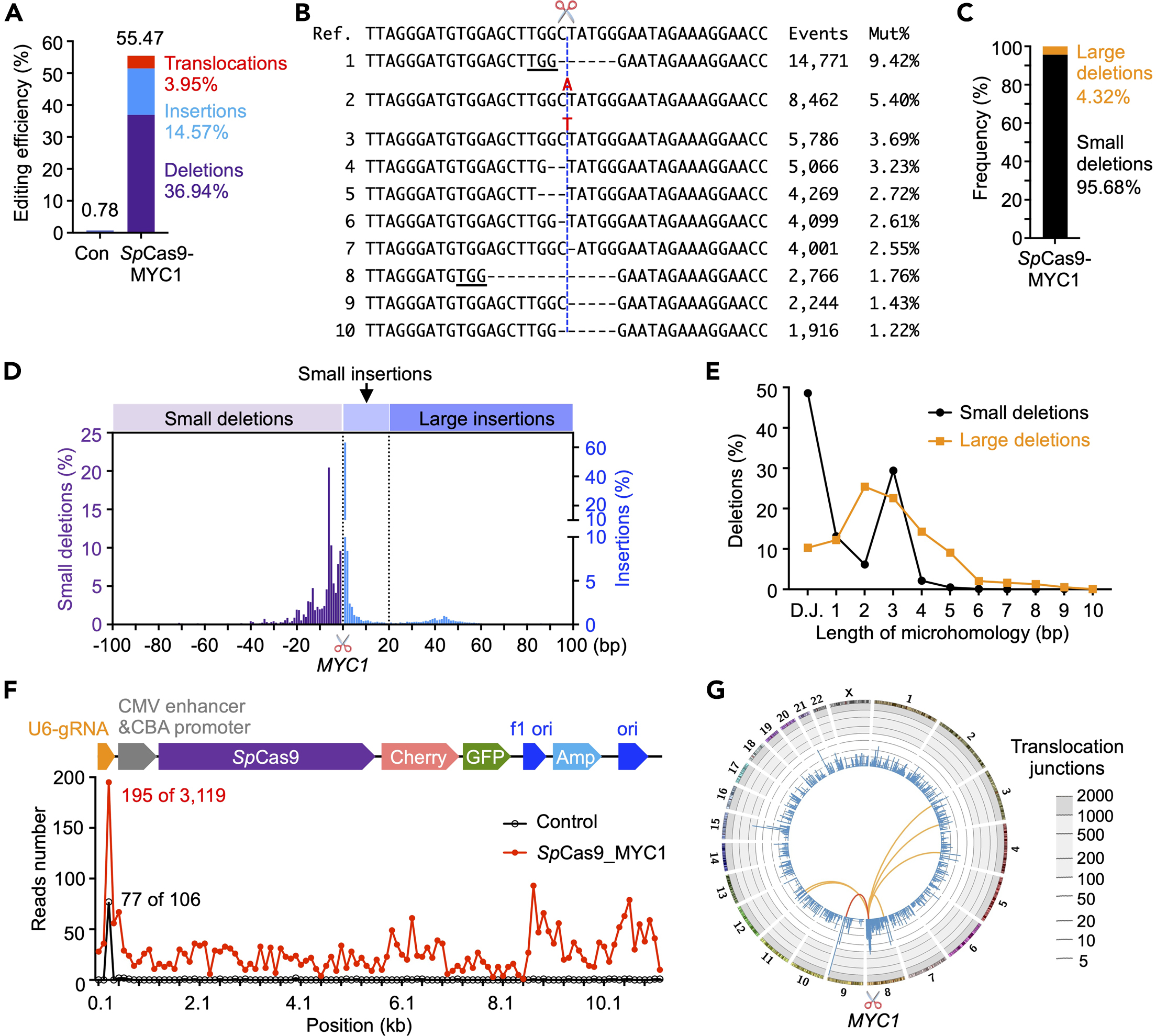 Cell Press: STAR Protocols