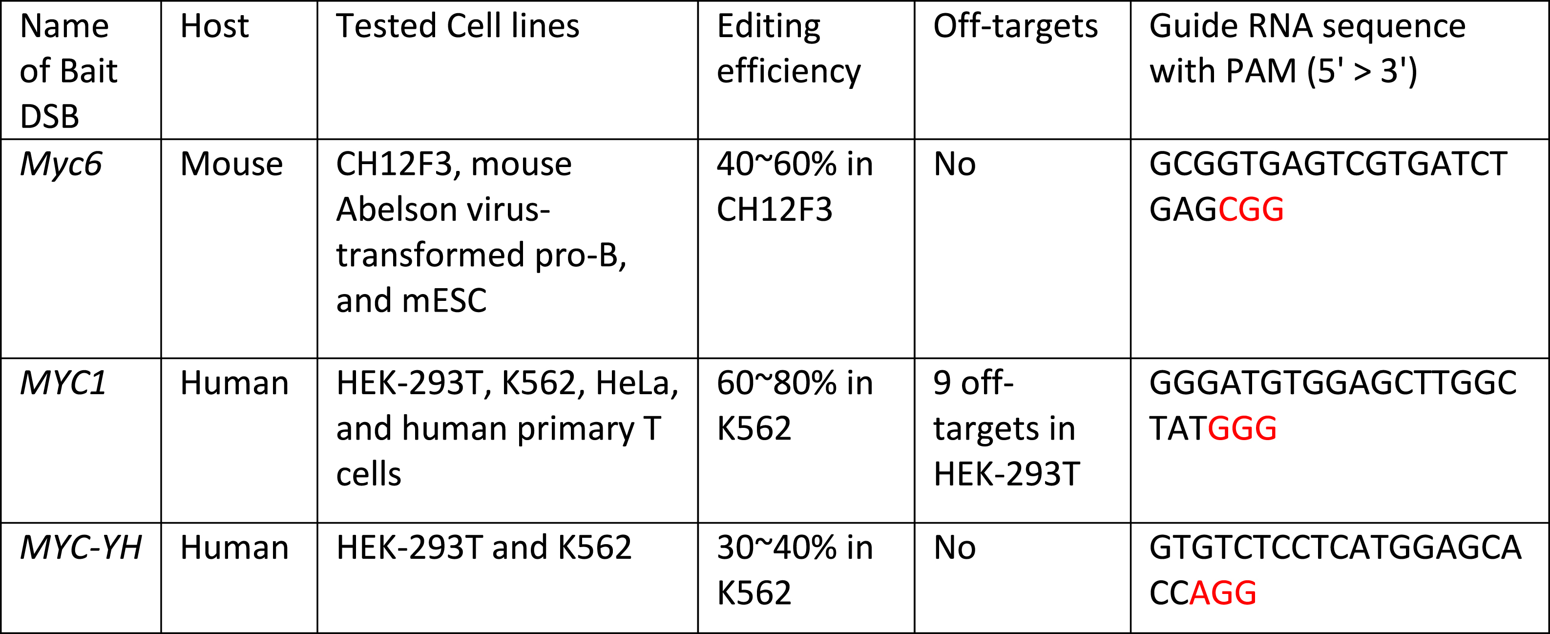 Cell Press: STAR Protocols
