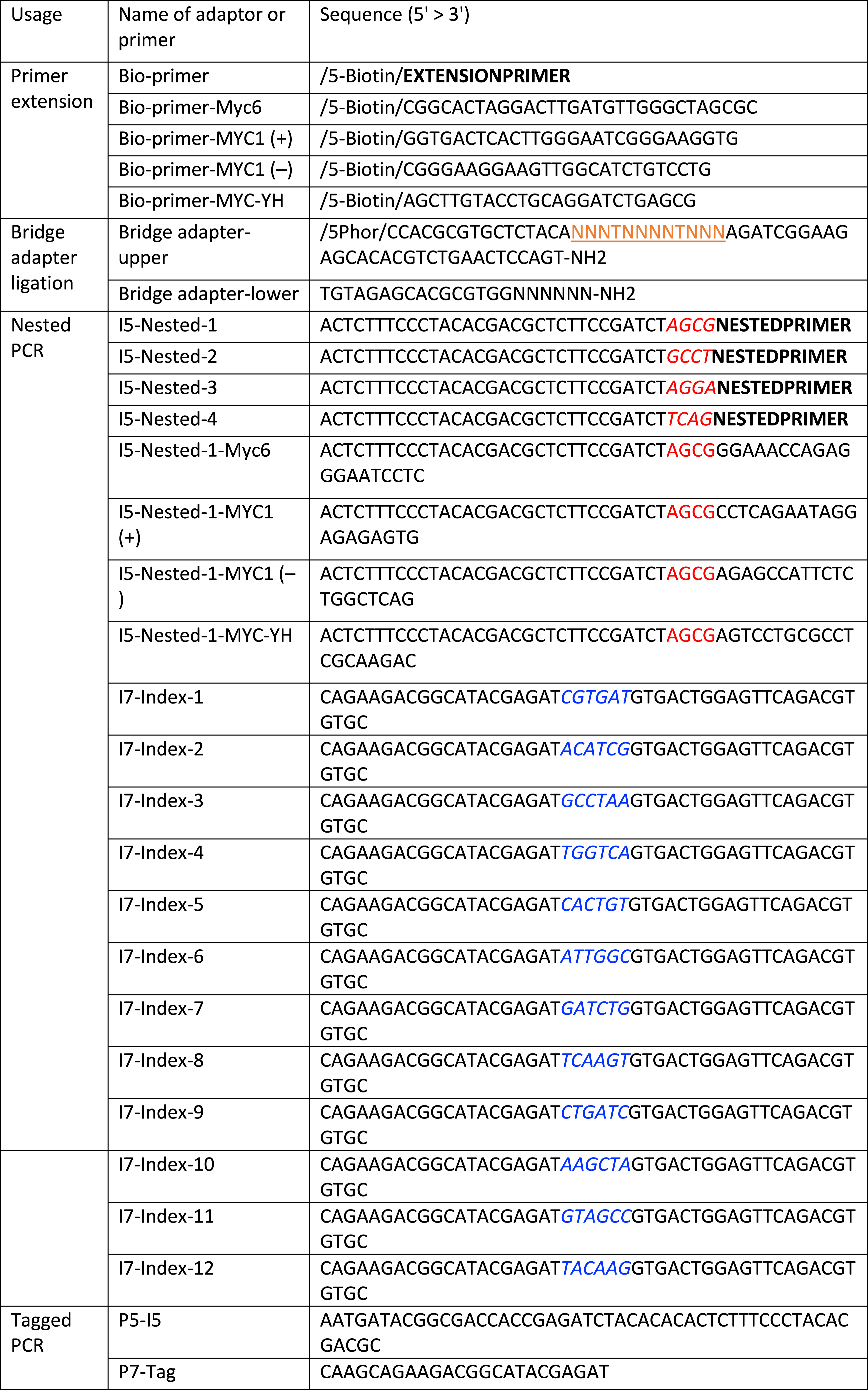 Cell Press: STAR Protocols
