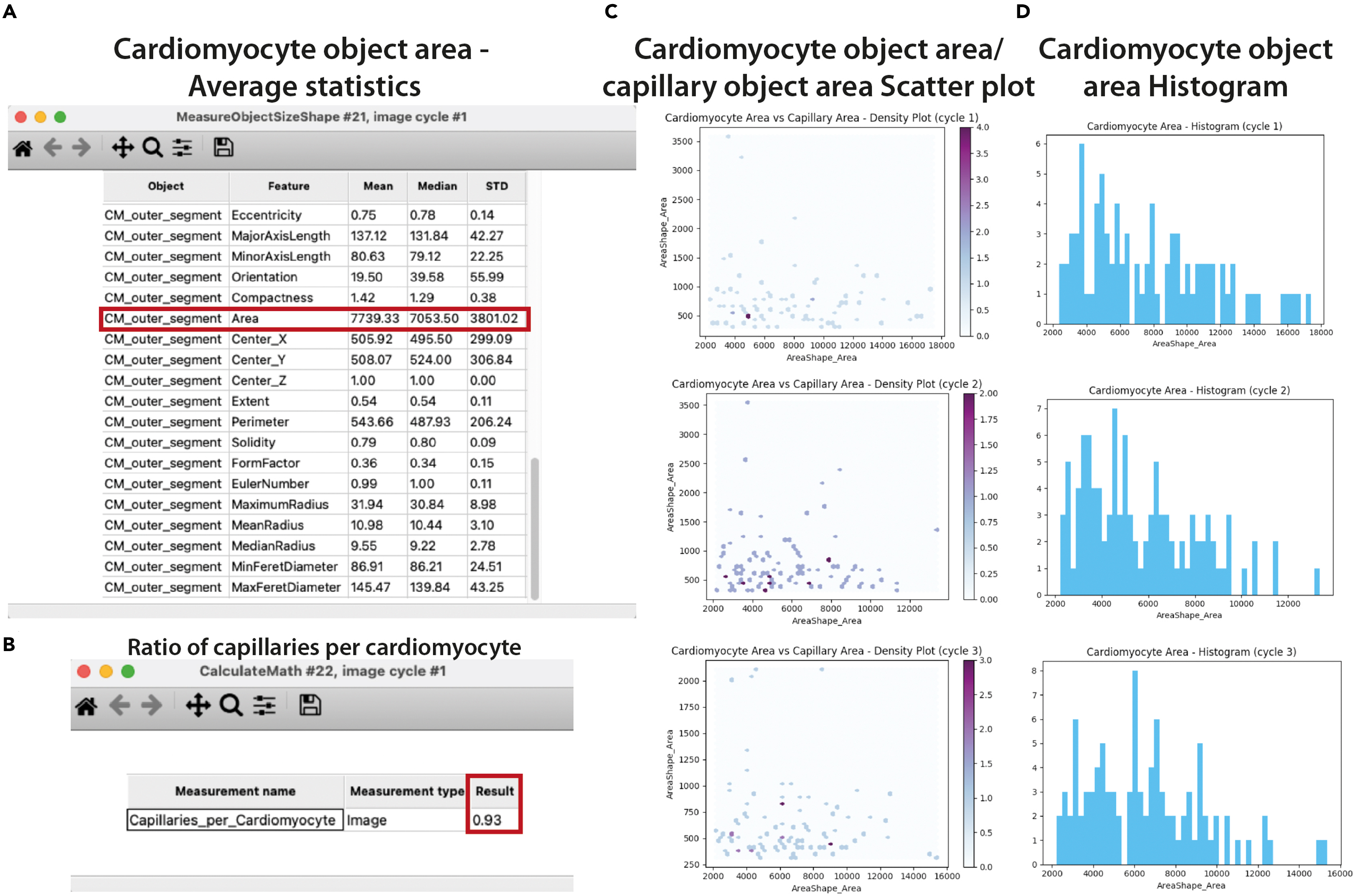 Cell Press: STAR Protocols