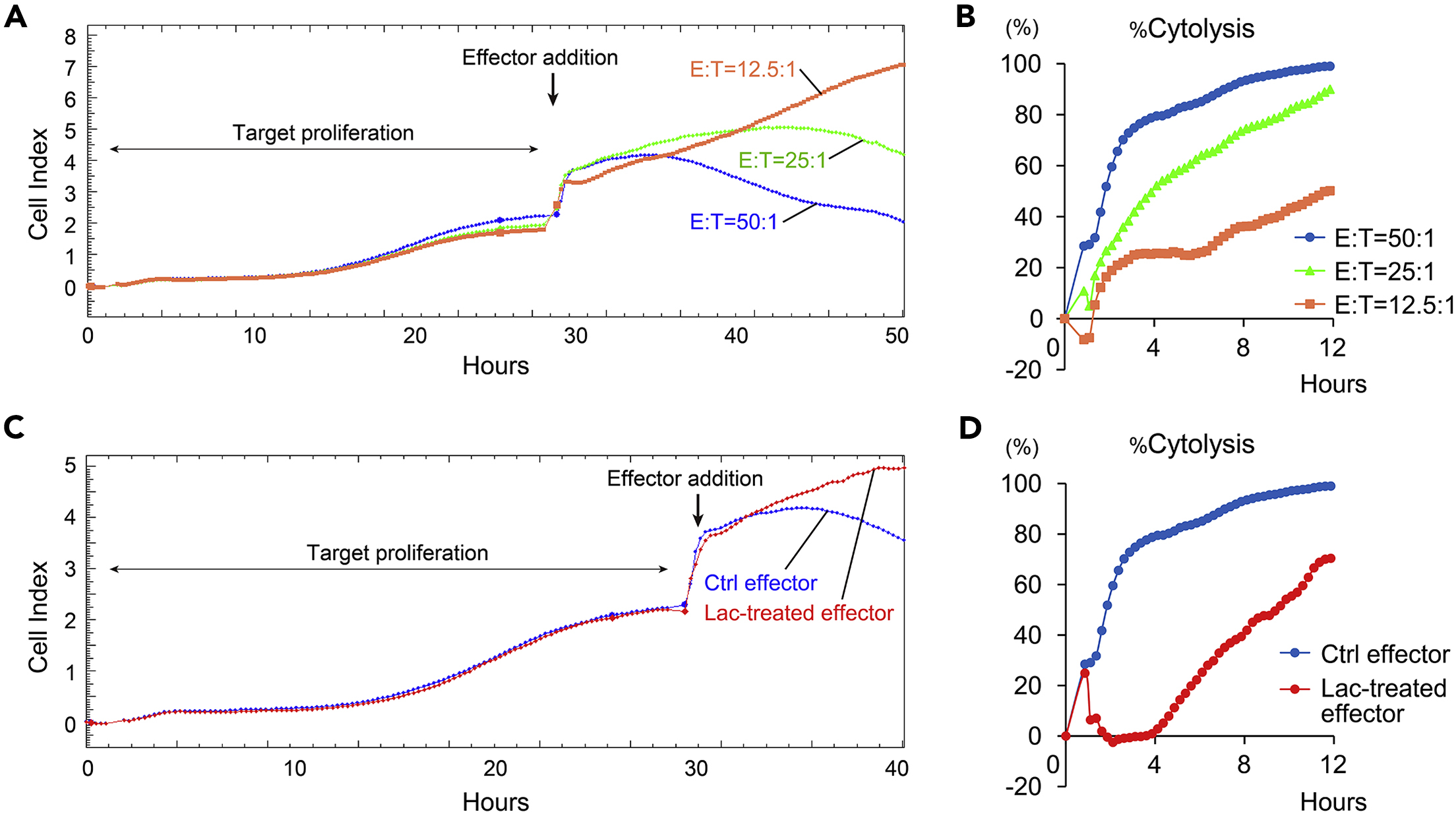 Cell Press: STAR Protocols