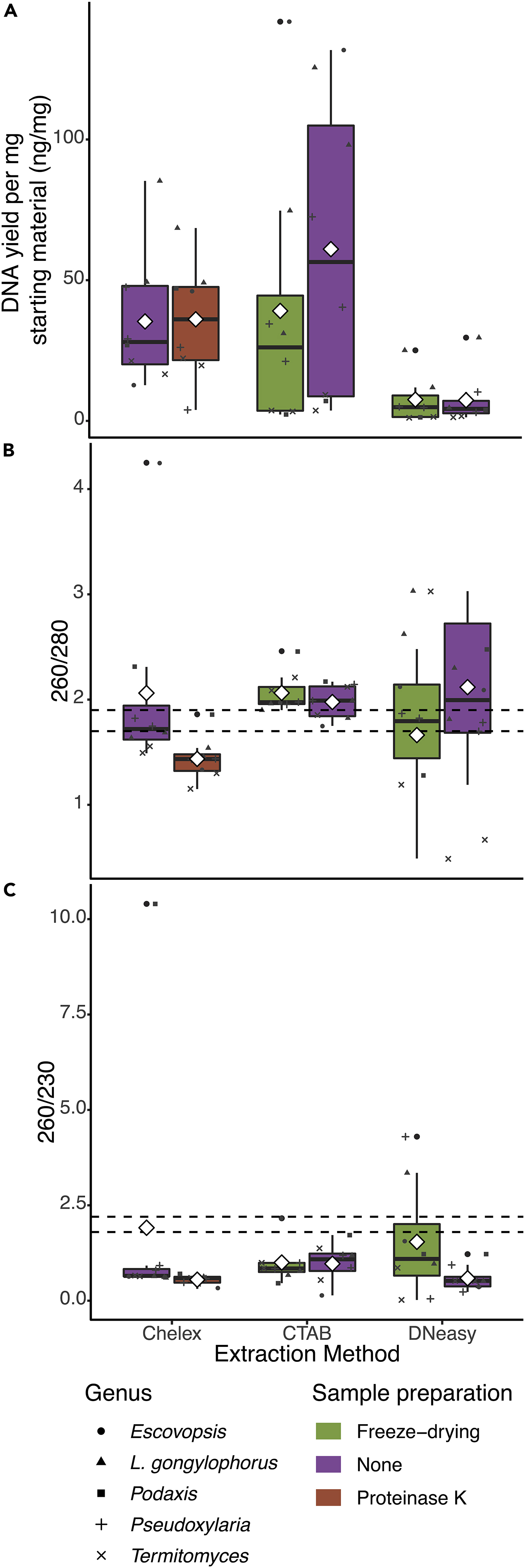Cell Press: STAR Protocols