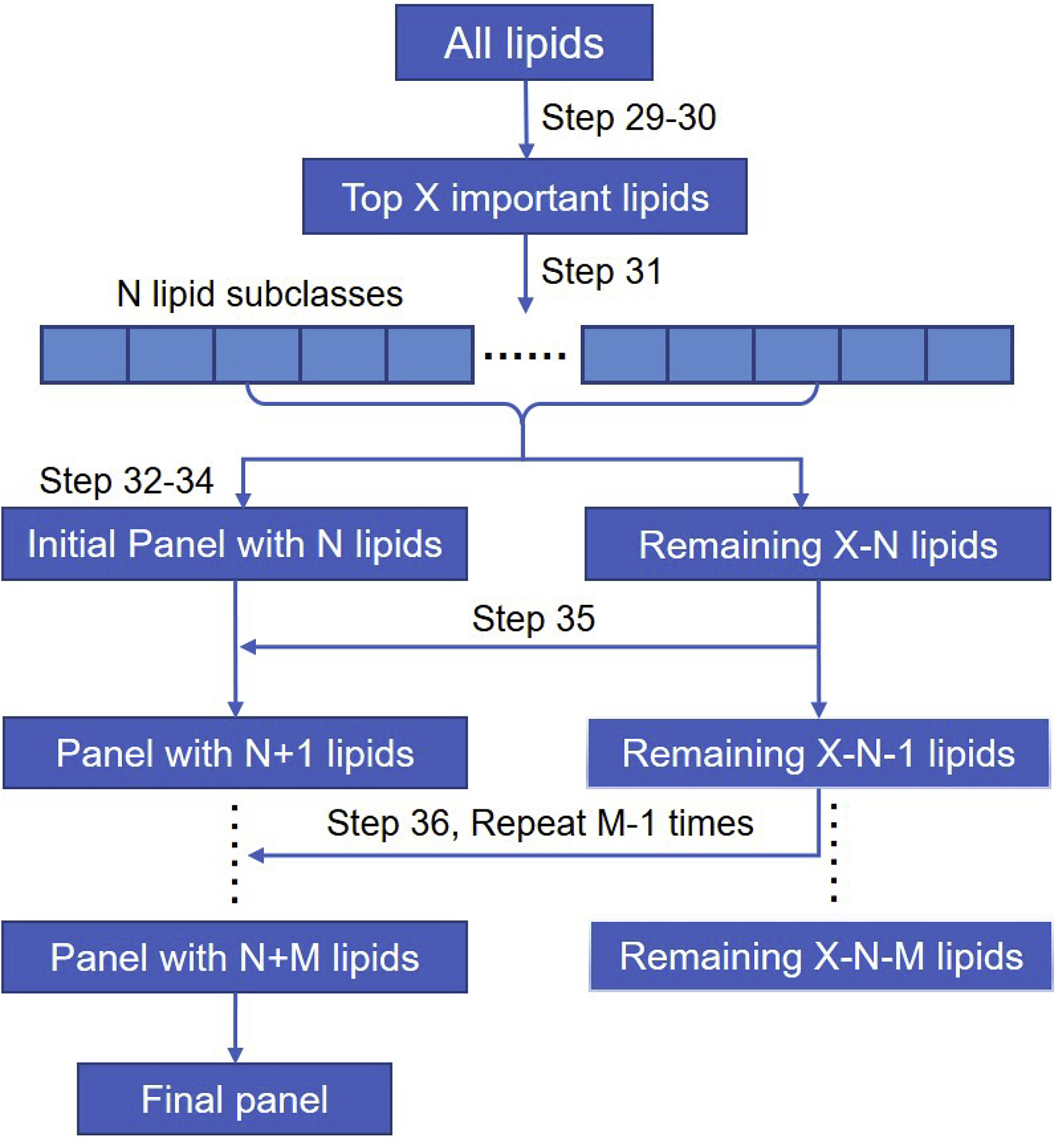 Cell Press: STAR Protocols