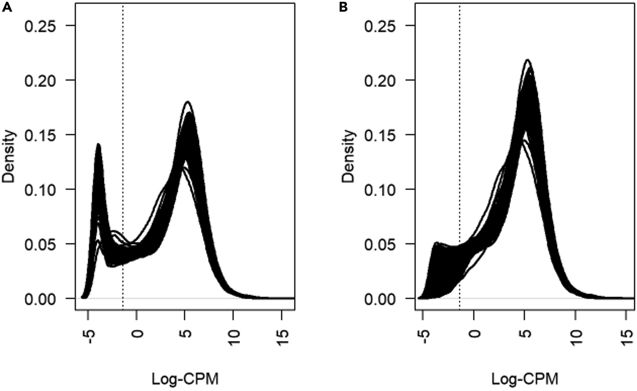 Cell Press: STAR Protocols