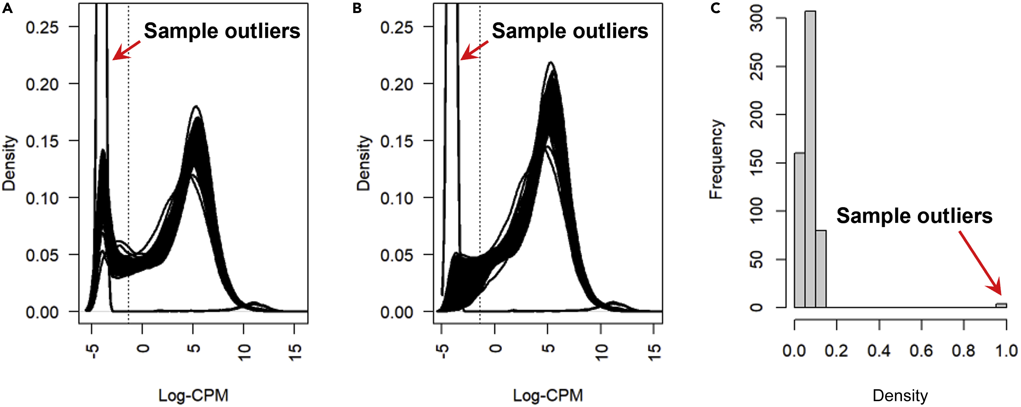 Cell Press: STAR Protocols