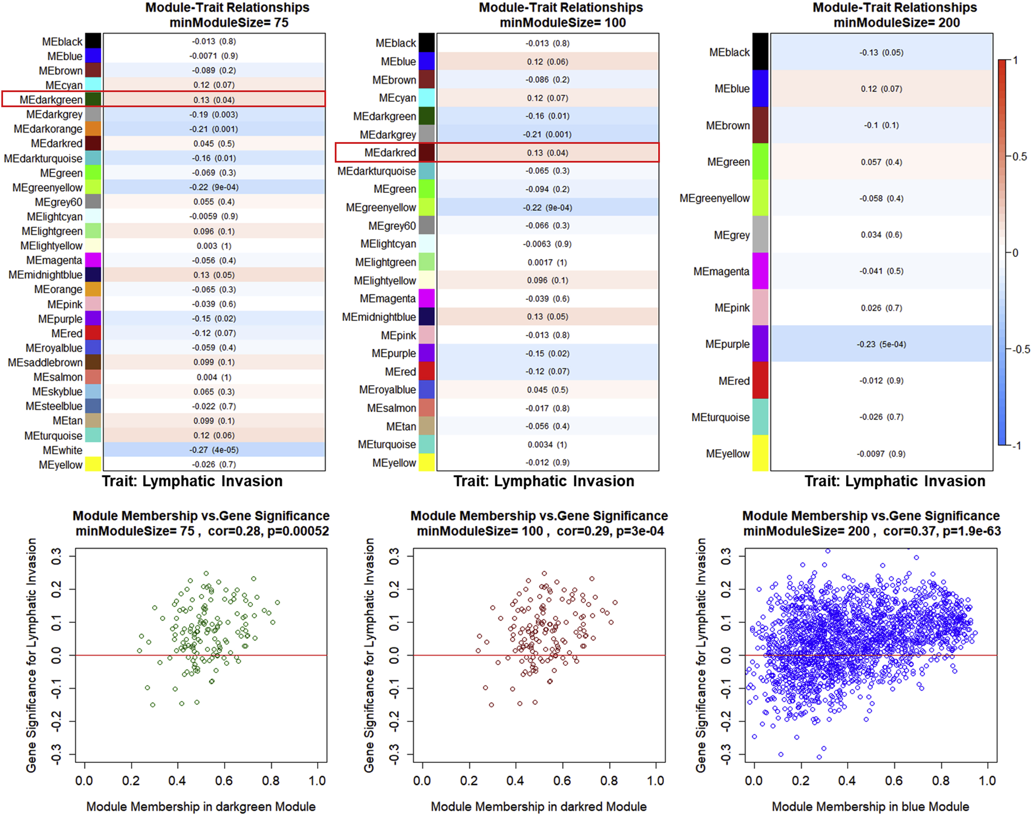 Cell Press: STAR Protocols