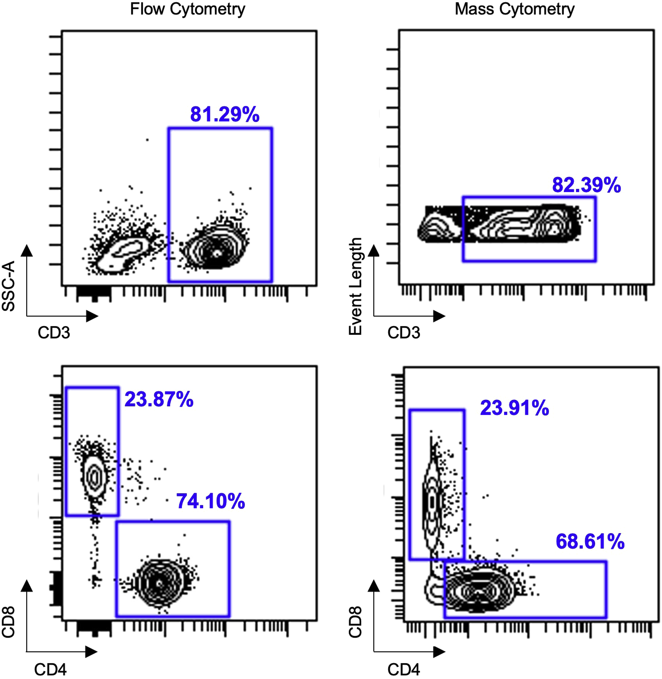 Cell Press: STAR Protocols