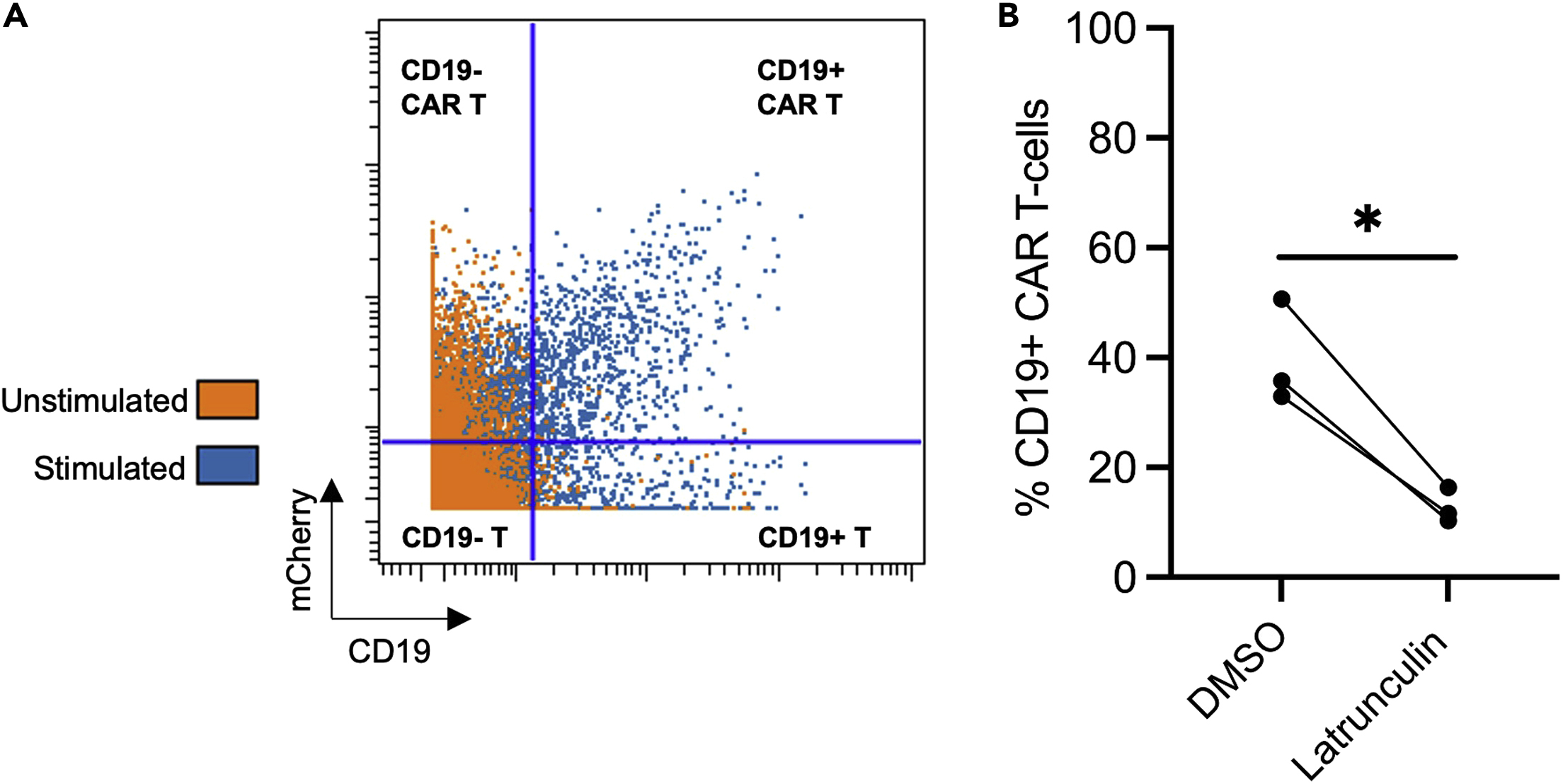 Cell Press: STAR Protocols