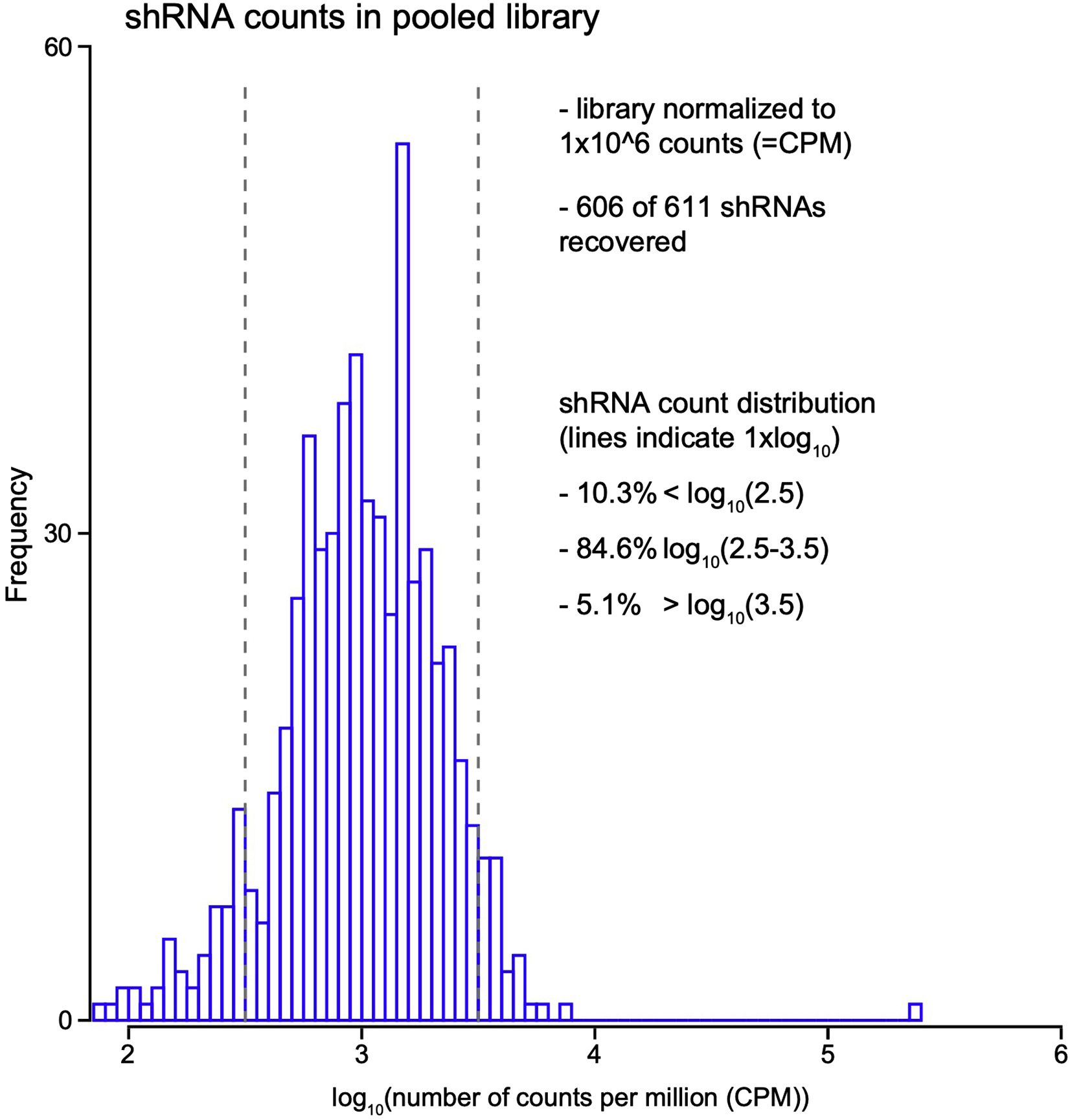 Cell Press: STAR Protocols