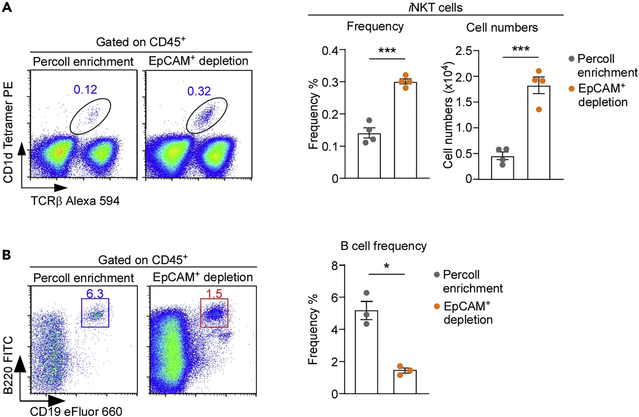 Cell Press: STAR Protocols