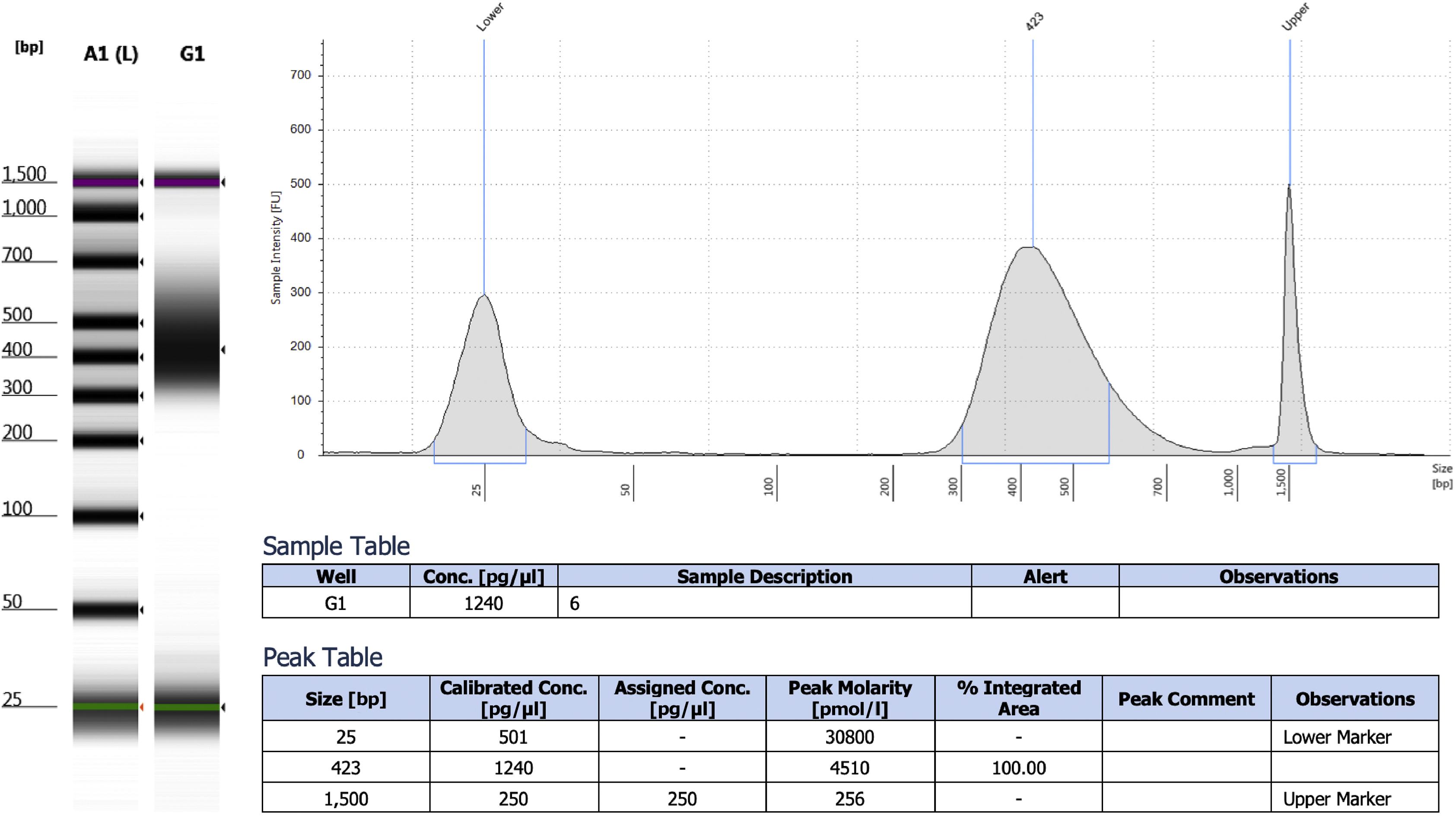 Cell Press: STAR Protocols