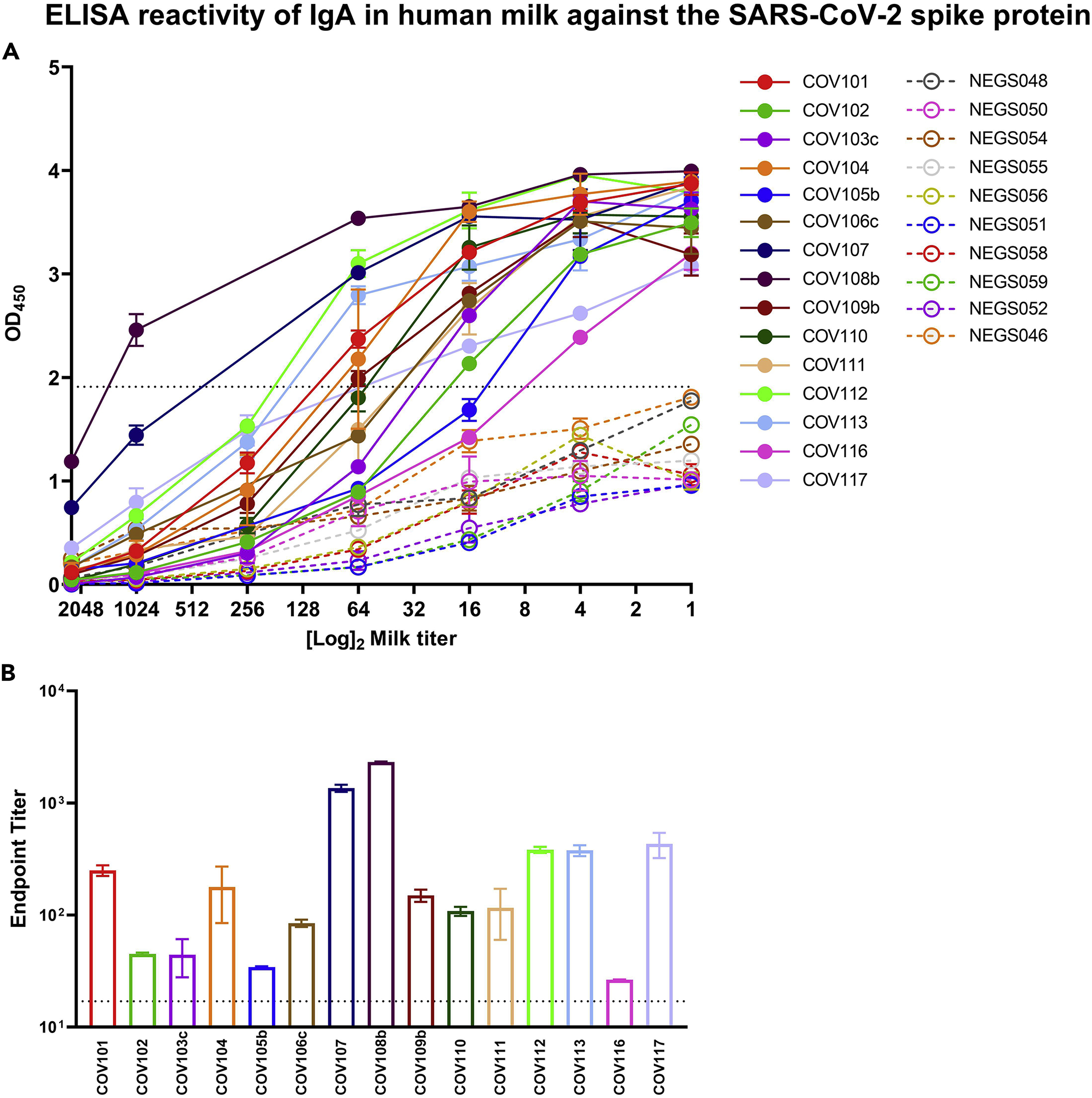 Cell Press: STAR Protocols