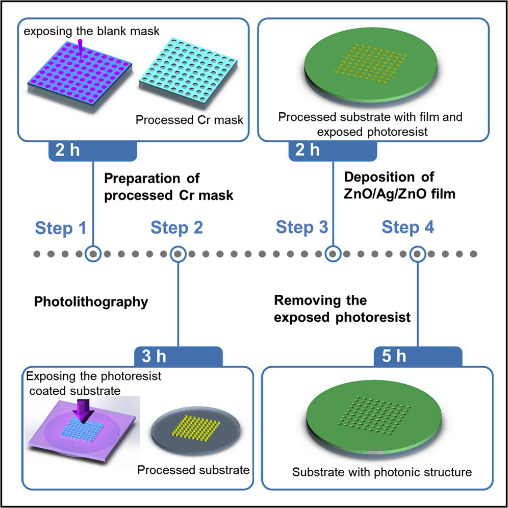 Cell Press: STAR Protocols