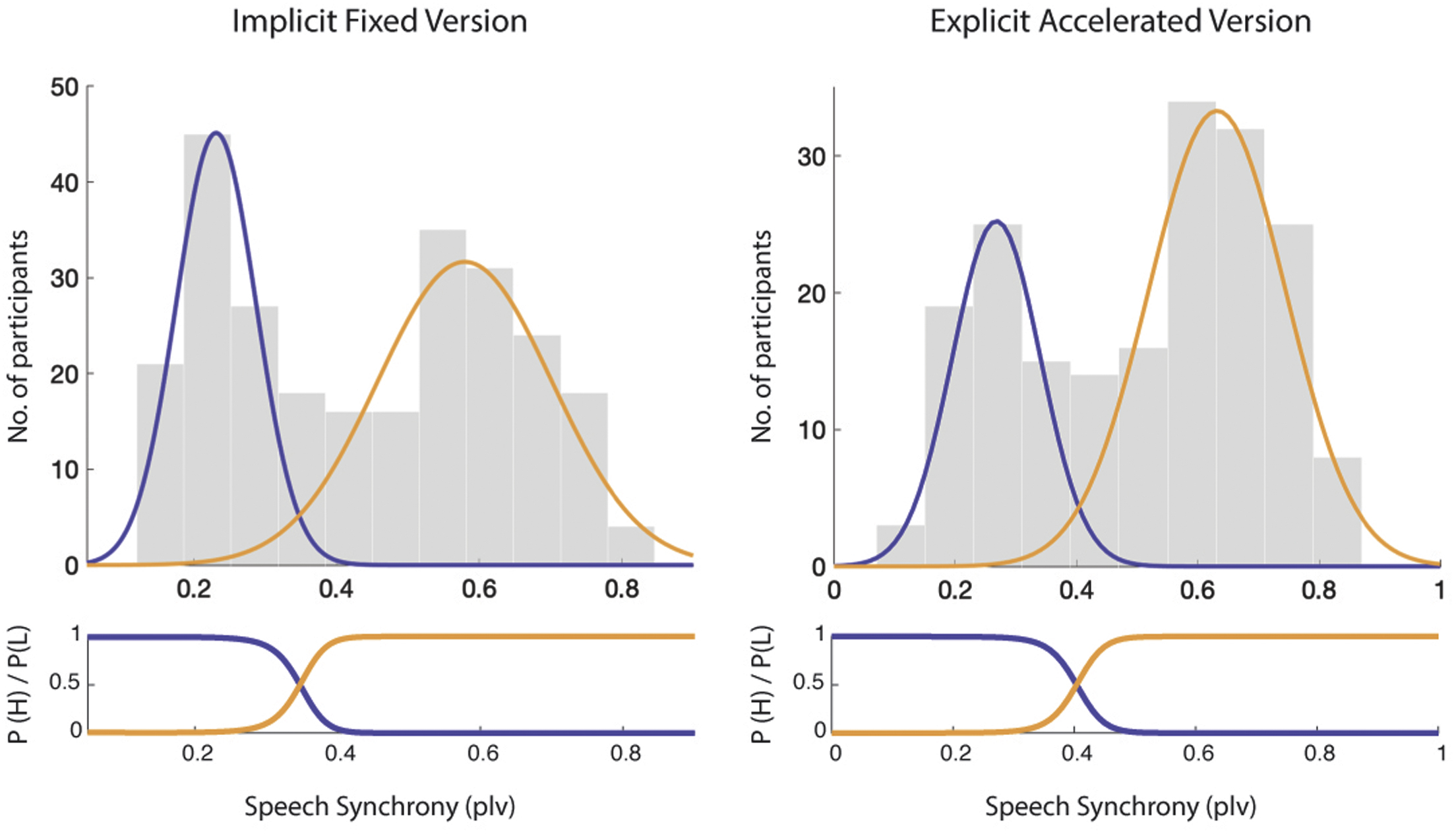 Cell Press: STAR Protocols