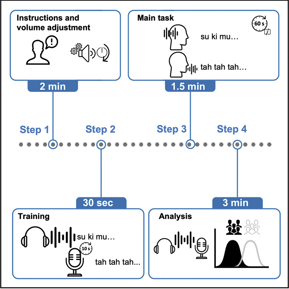 Cell Press: STAR Protocols