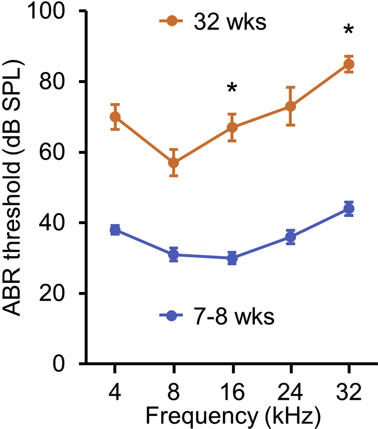 Cell Press: STAR Protocols